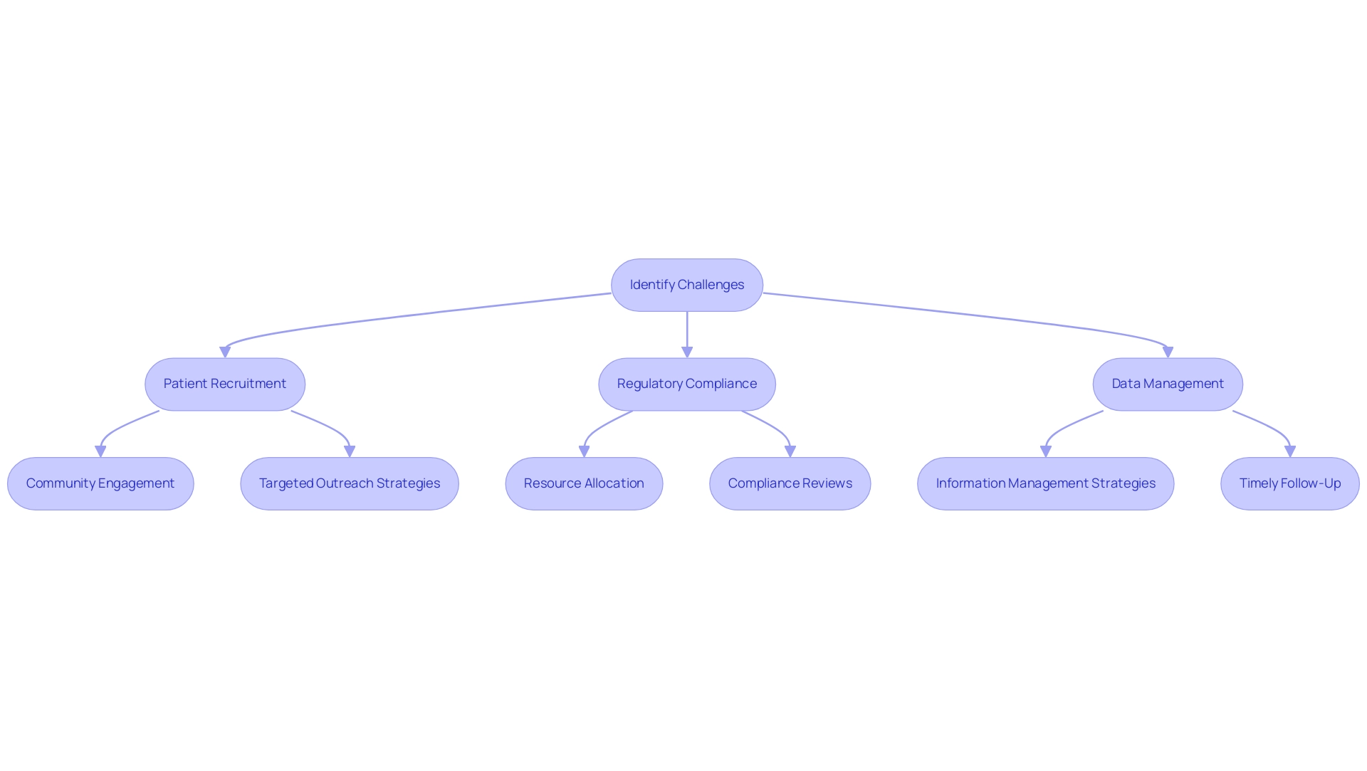 Trial Protocols for Medtech Innovations: A Comprehensive Overview