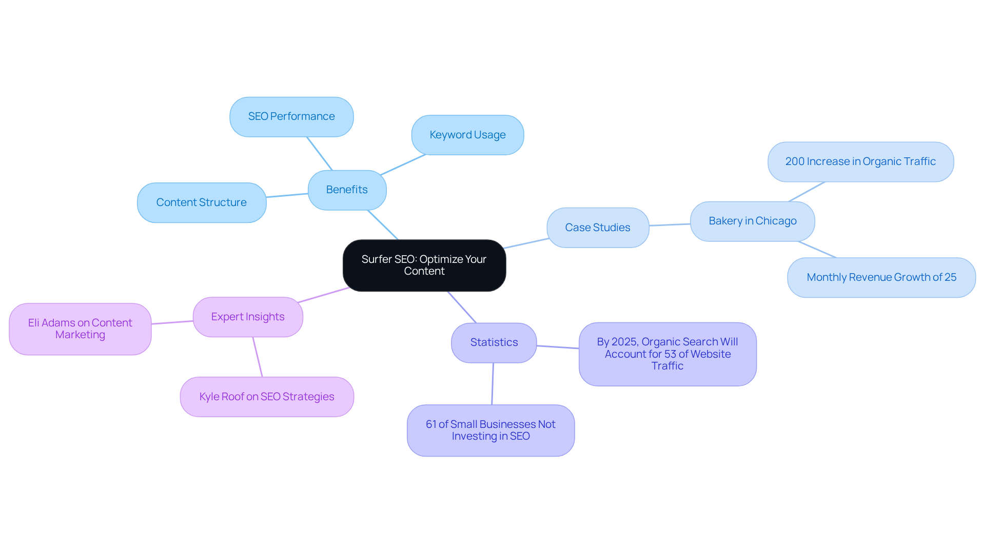 10 Essential AI Marketing Services for Small Business Growth