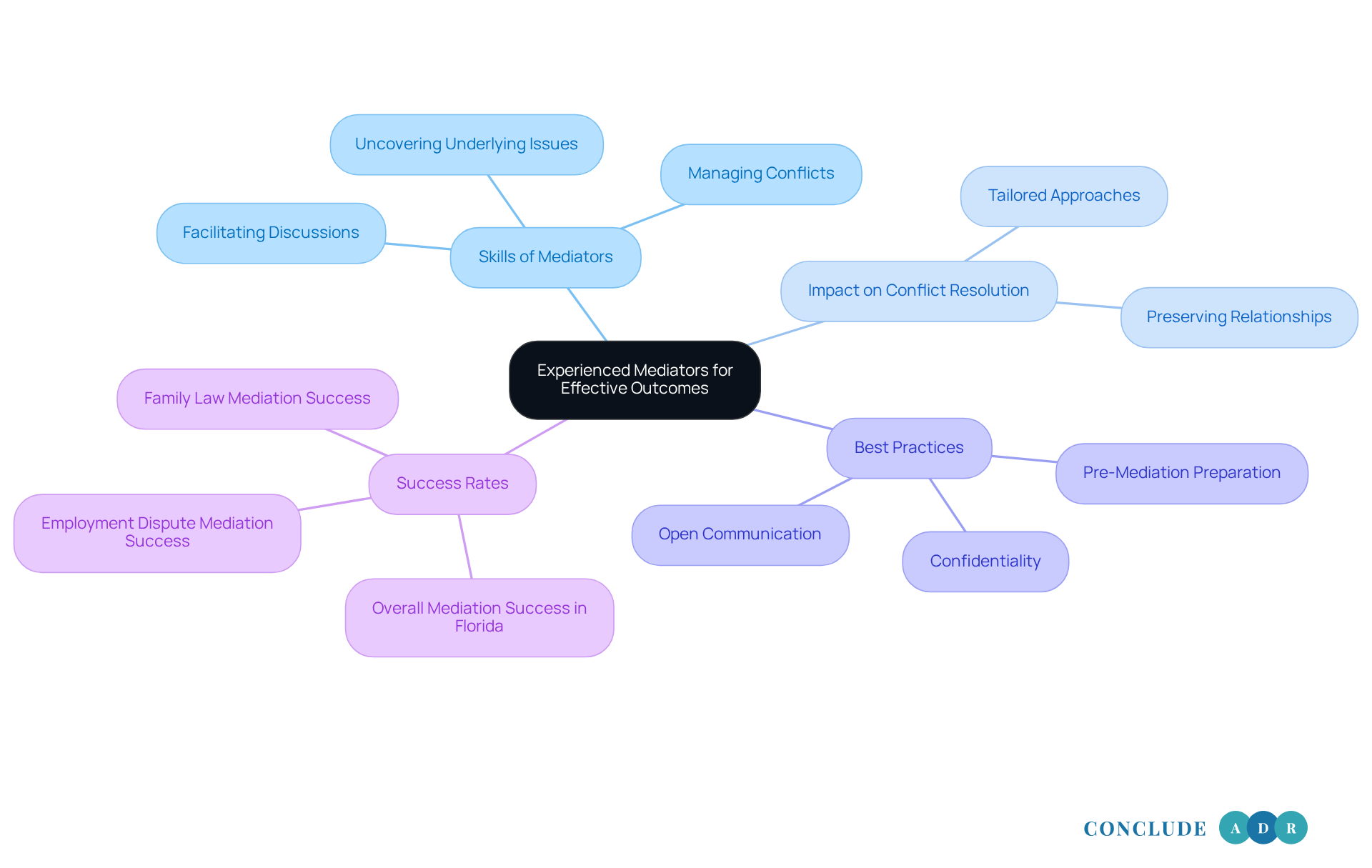 10 Best Practices for Contract Dispute Mediation in Coachella Valley
