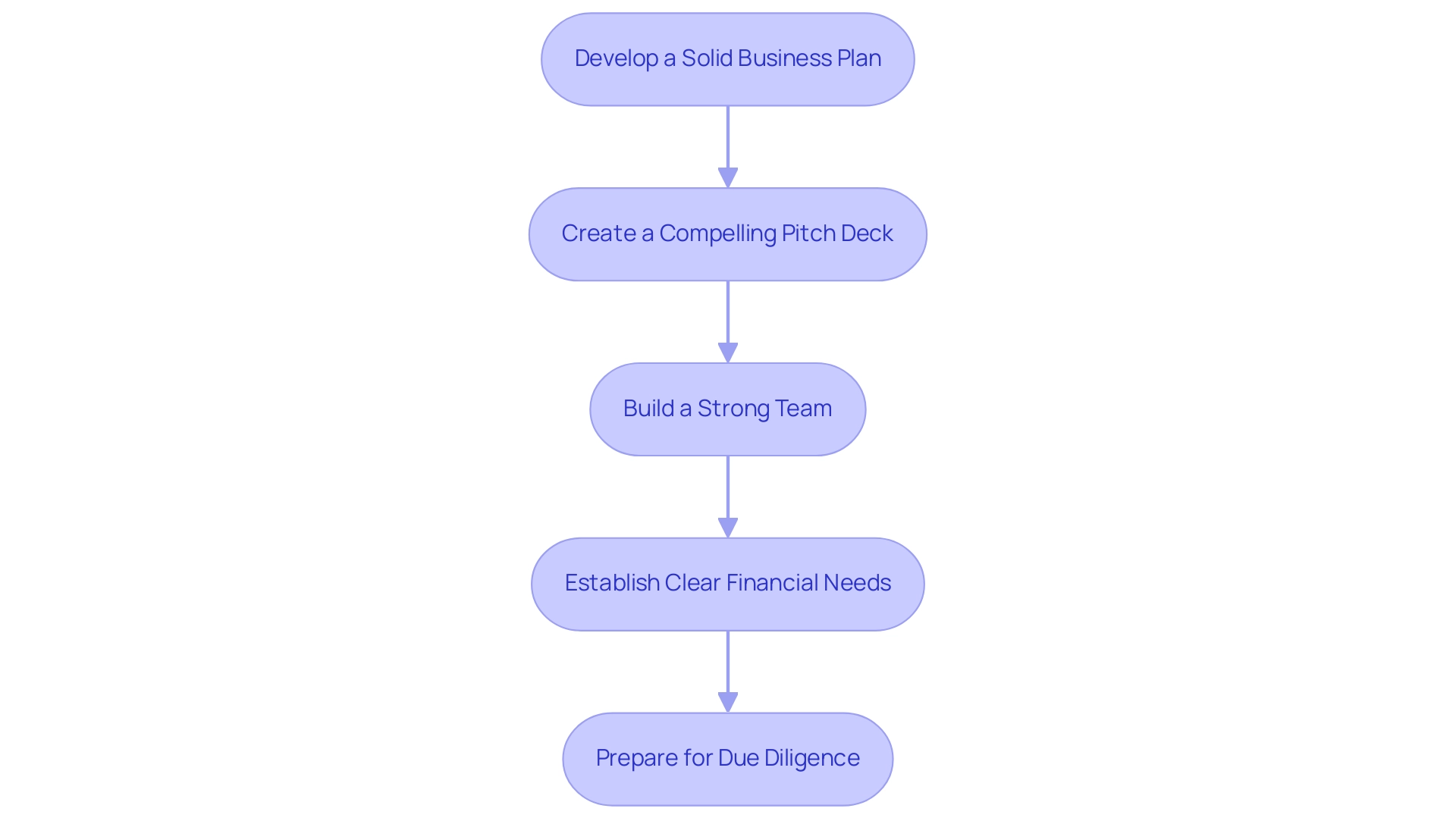 How to Secure Angel Co Investors: A Compassionate Step-by-Step Guide for Startups