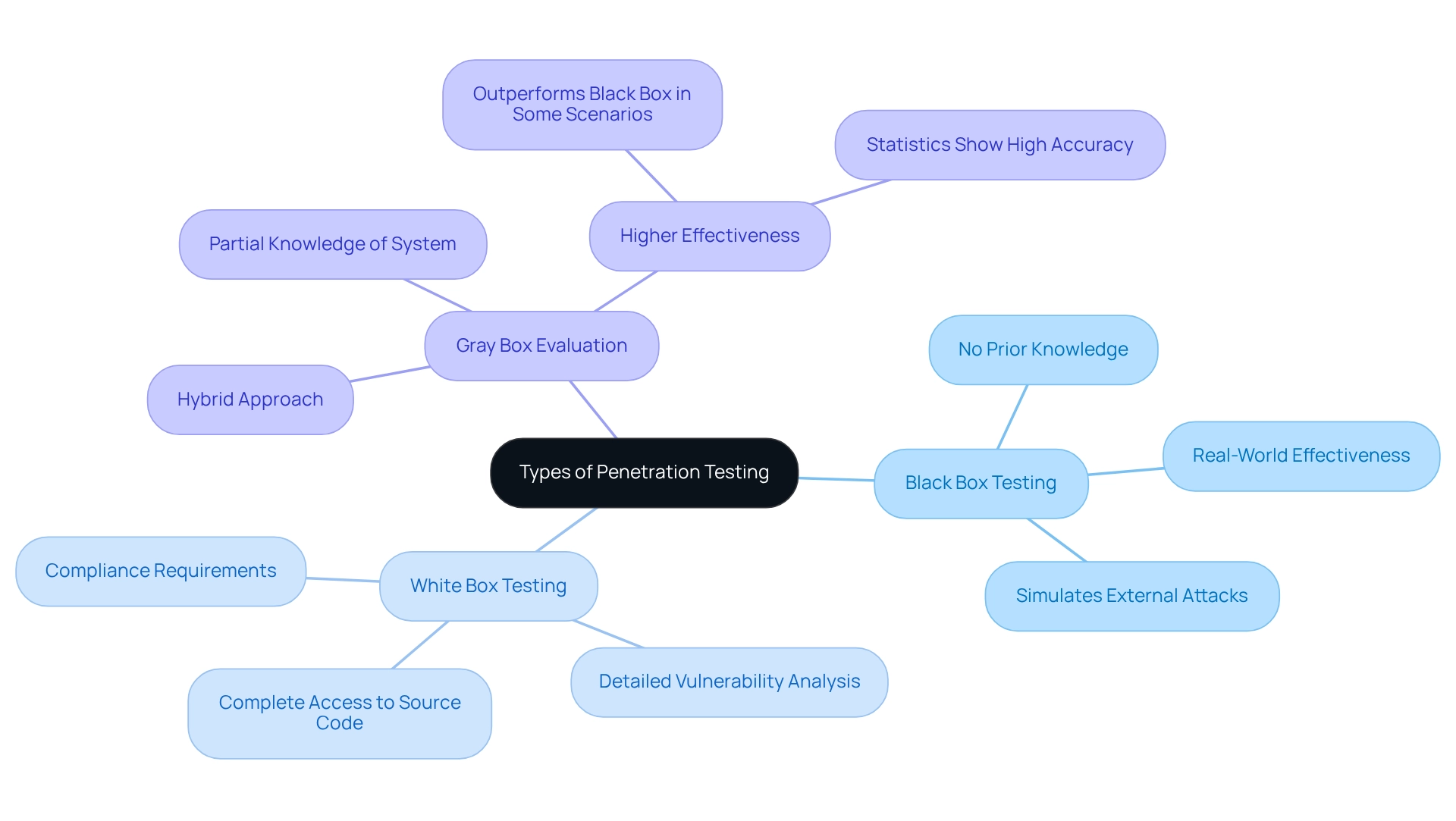 What Is Pen Test? A Comprehensive Overview of Penetration Testing