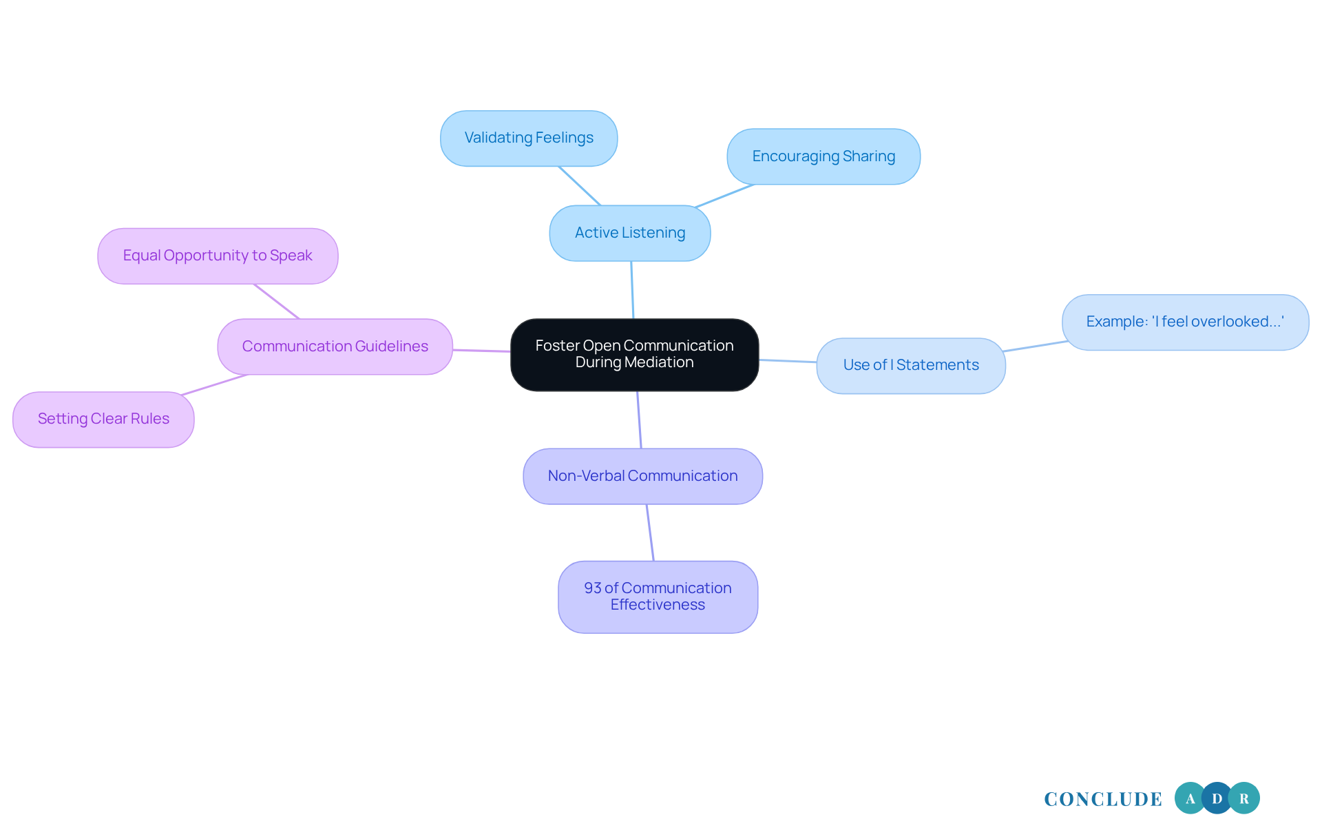 10 Best Practices for Contract Dispute Mediation in Desert Hot Springs