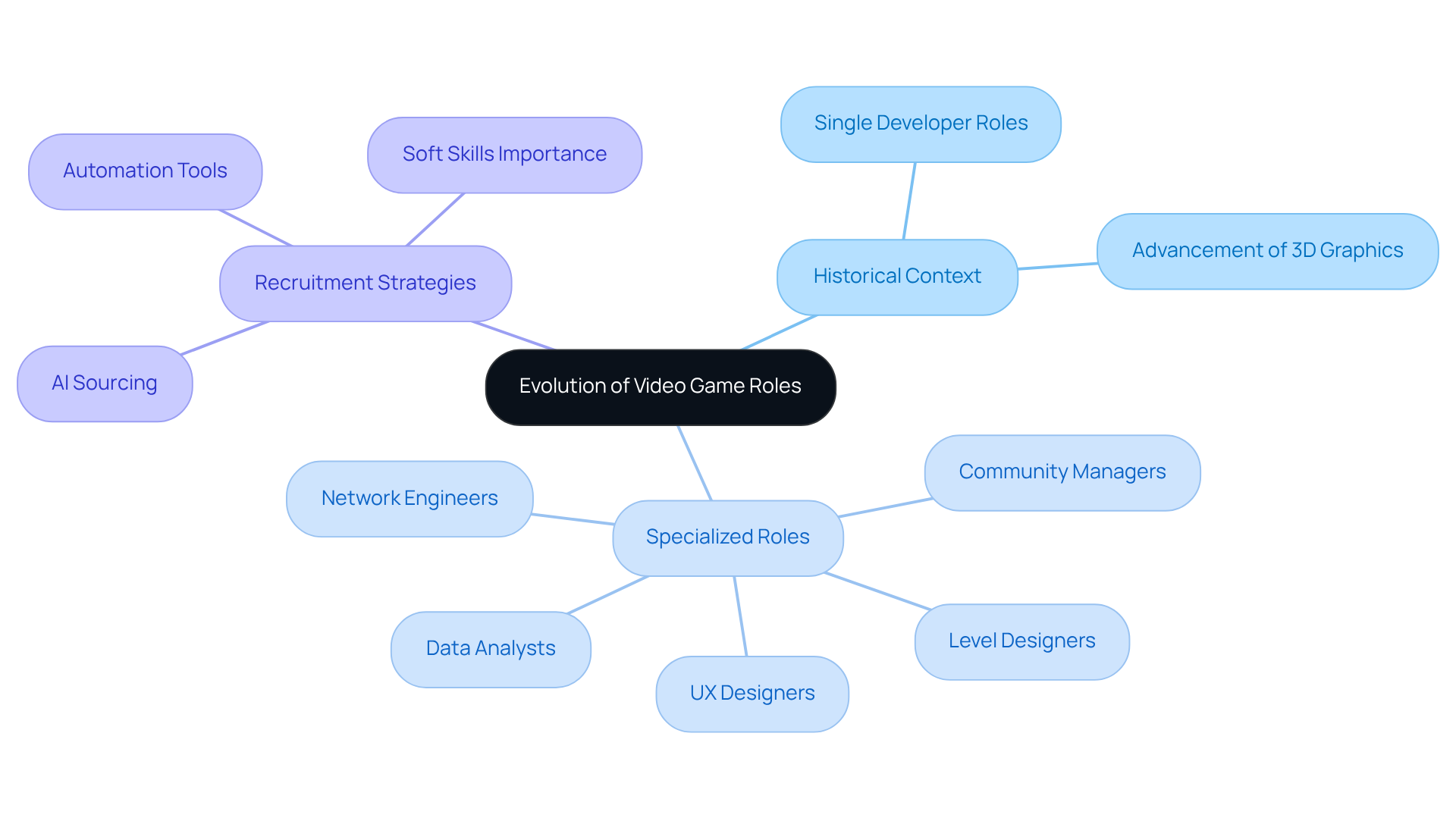 Understanding Video Game Roles: Definitions and Key Insights - Techneeds