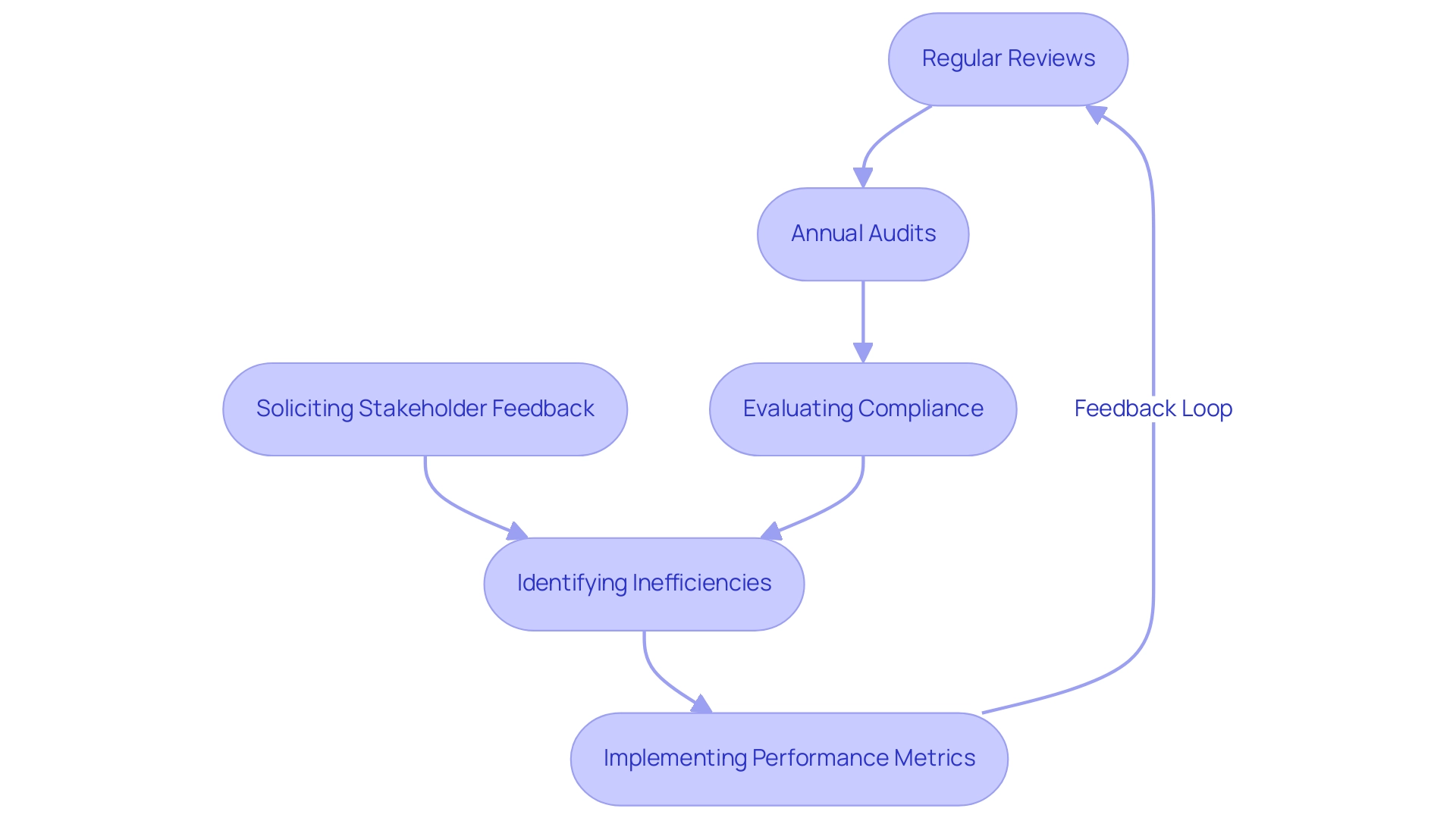 Best Practices for Utility Land Policy Advisory: Proven Strategies for Success