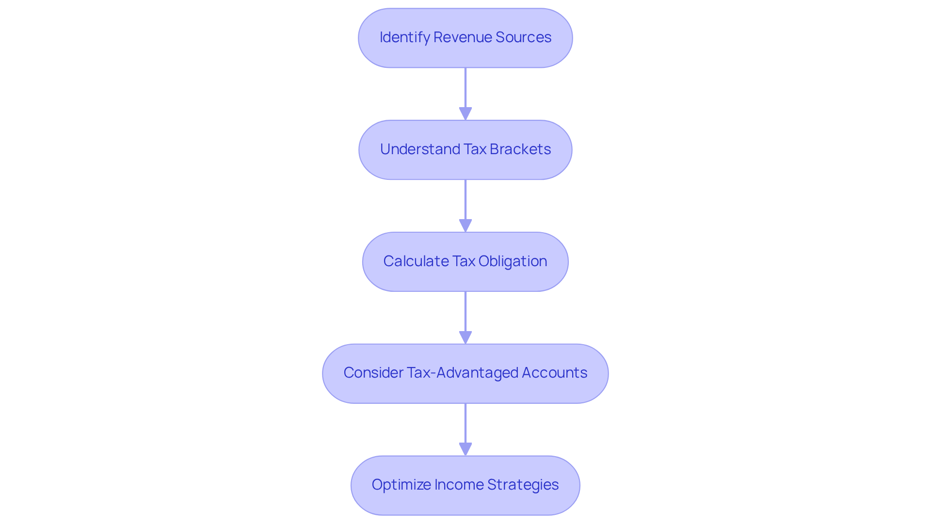 퇴직금 자동계산
