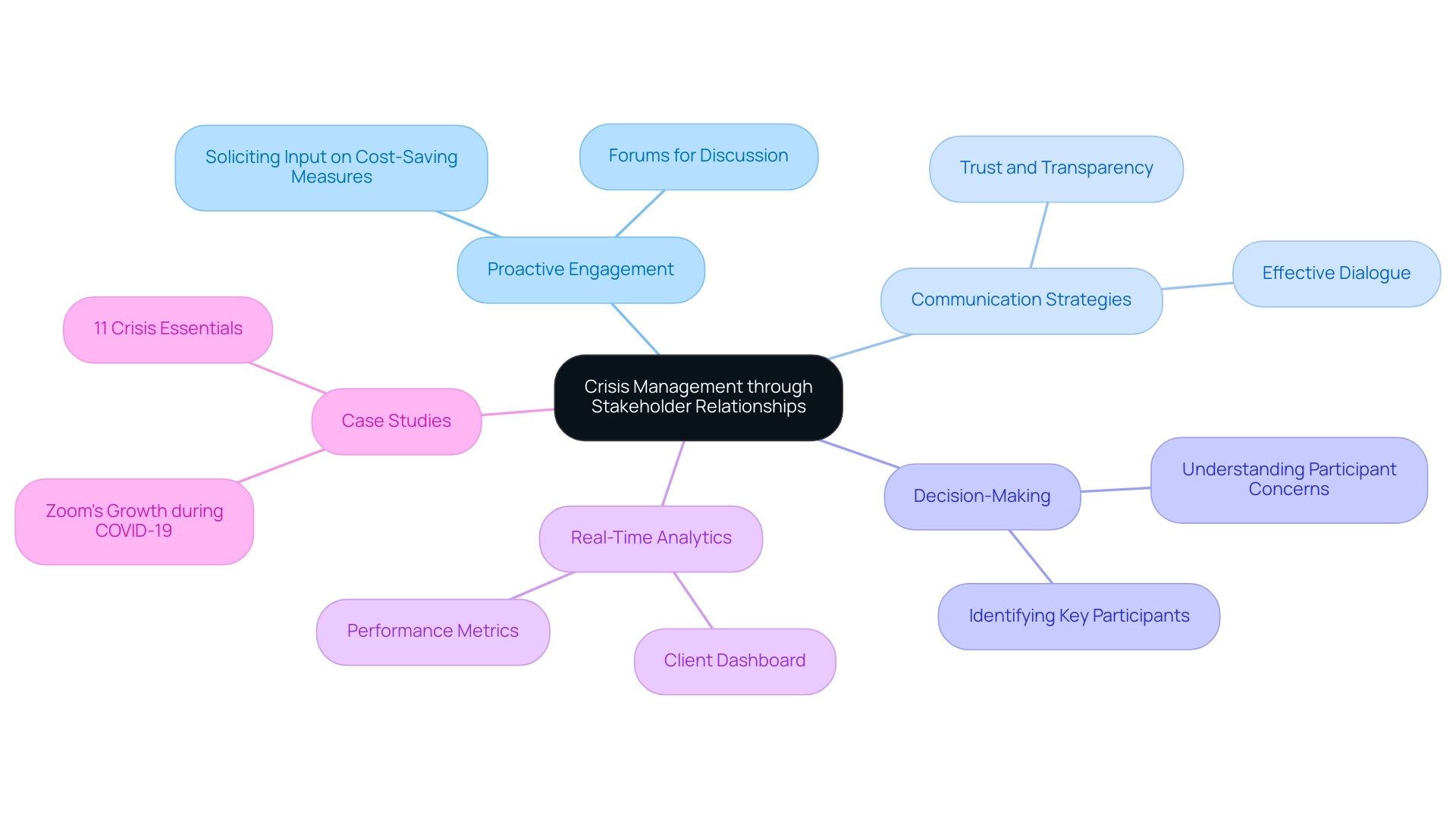 Understanding Stakeholder Theory of Crisis Management: A Comprehensive Tutorial