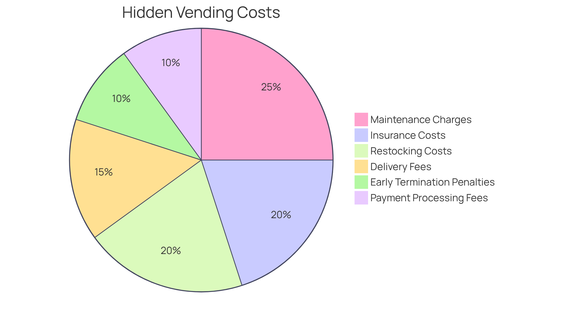 9 Key Factors for Choosing Leasing Vending Machines Companies