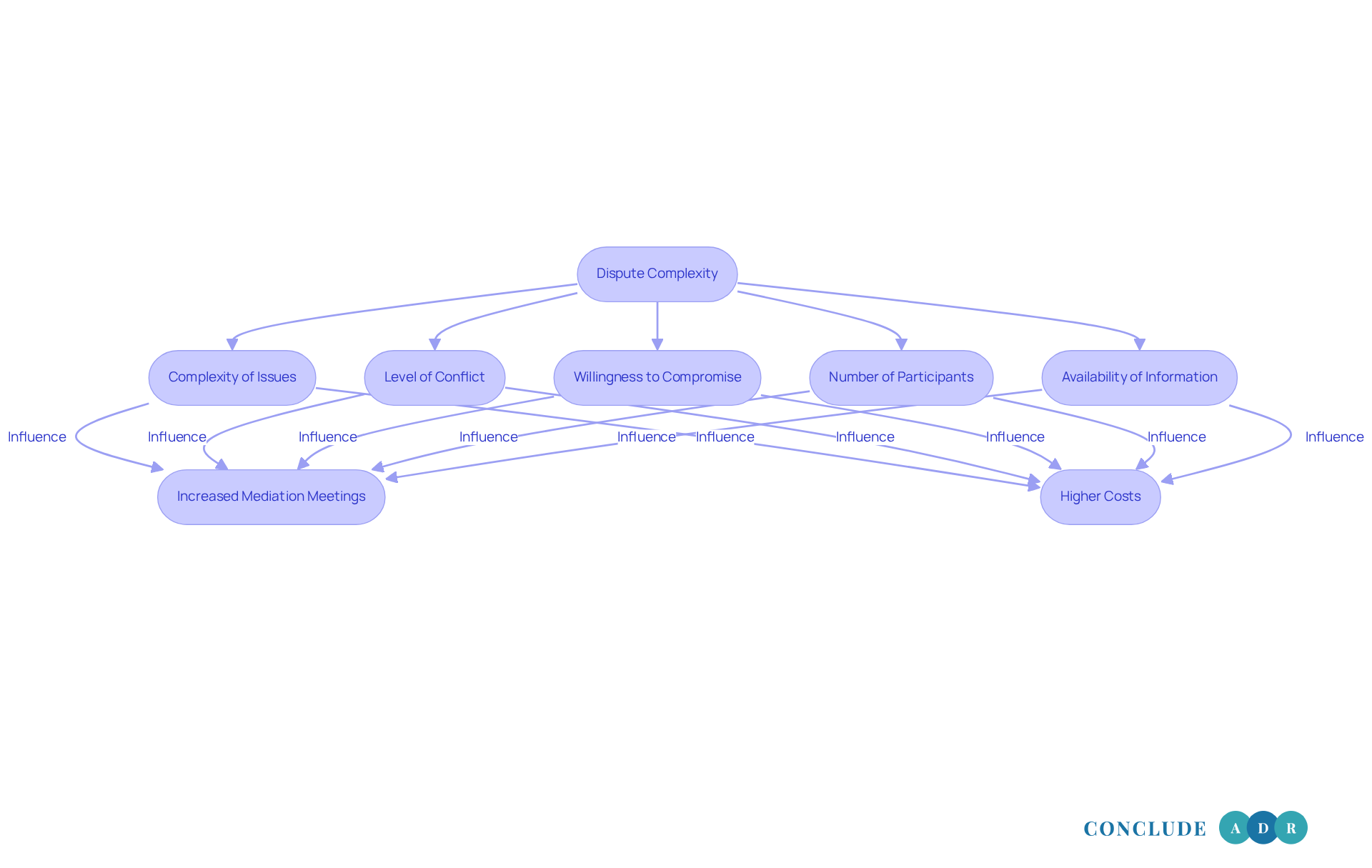 Understanding Average Costs of Workplace Mediation in Tustin
