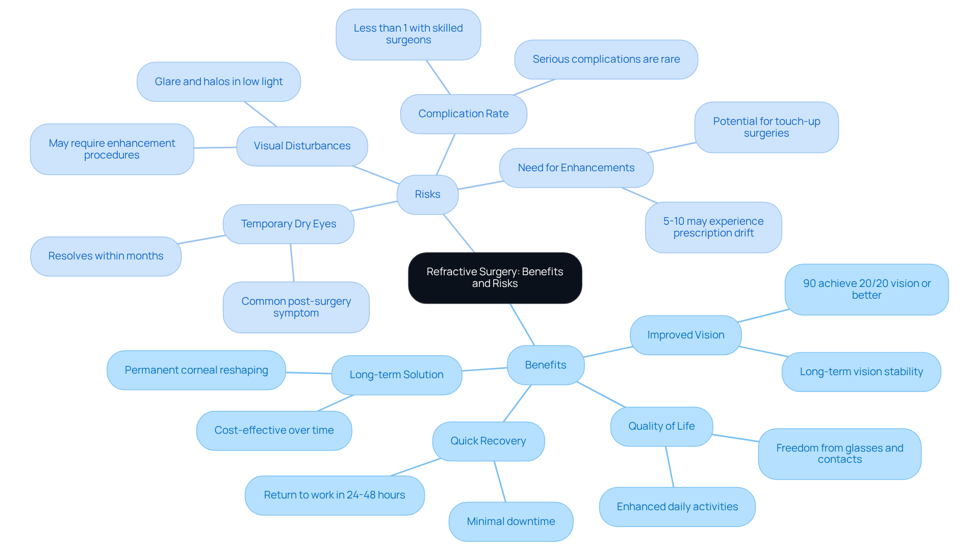 Refractive Surgery: Your Complete Guide to Vision Correction | Pacific ...