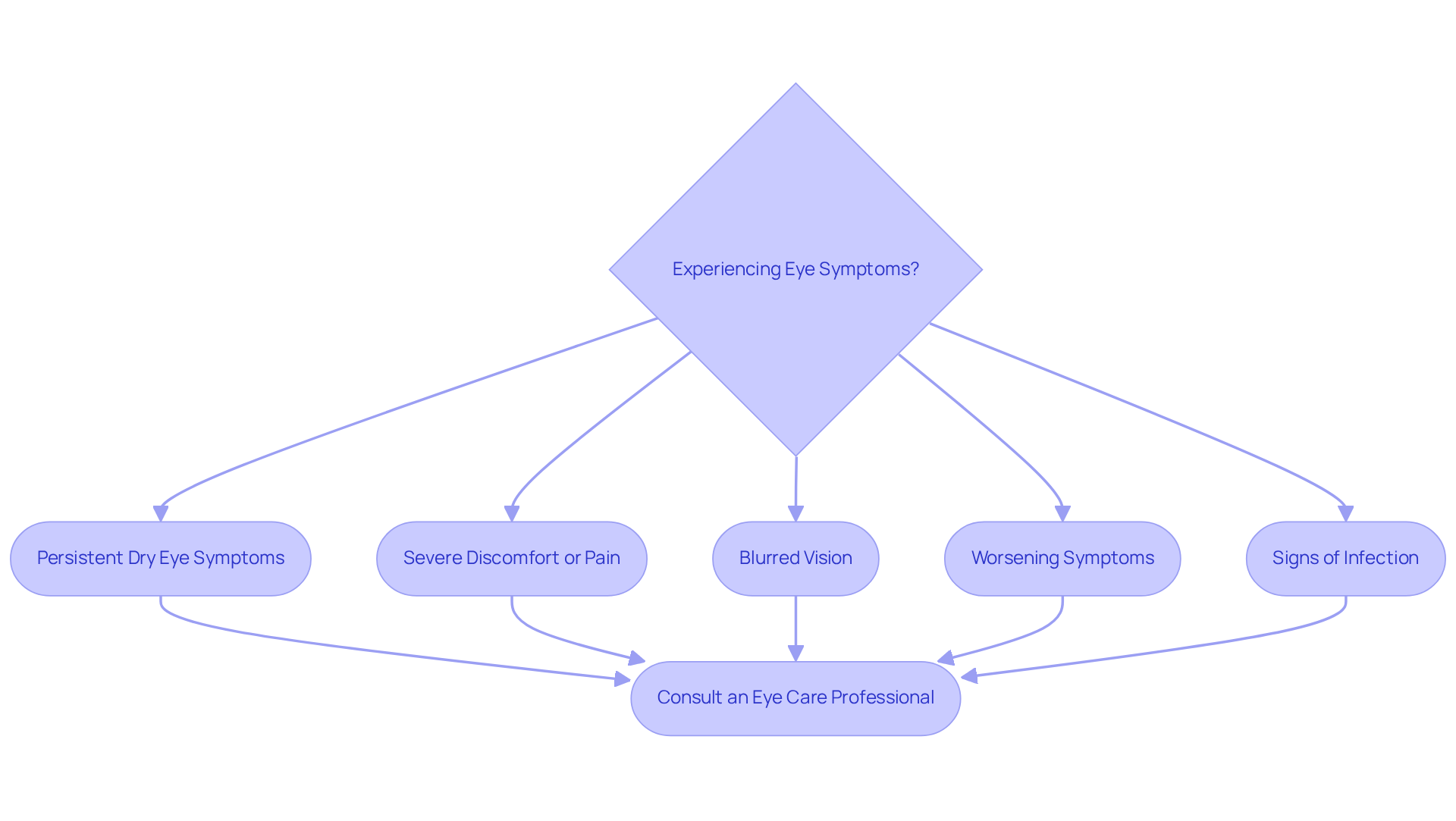 How to Treat Dry Eyes Naturally: 4 Essential Steps for Relief | Pacific ...