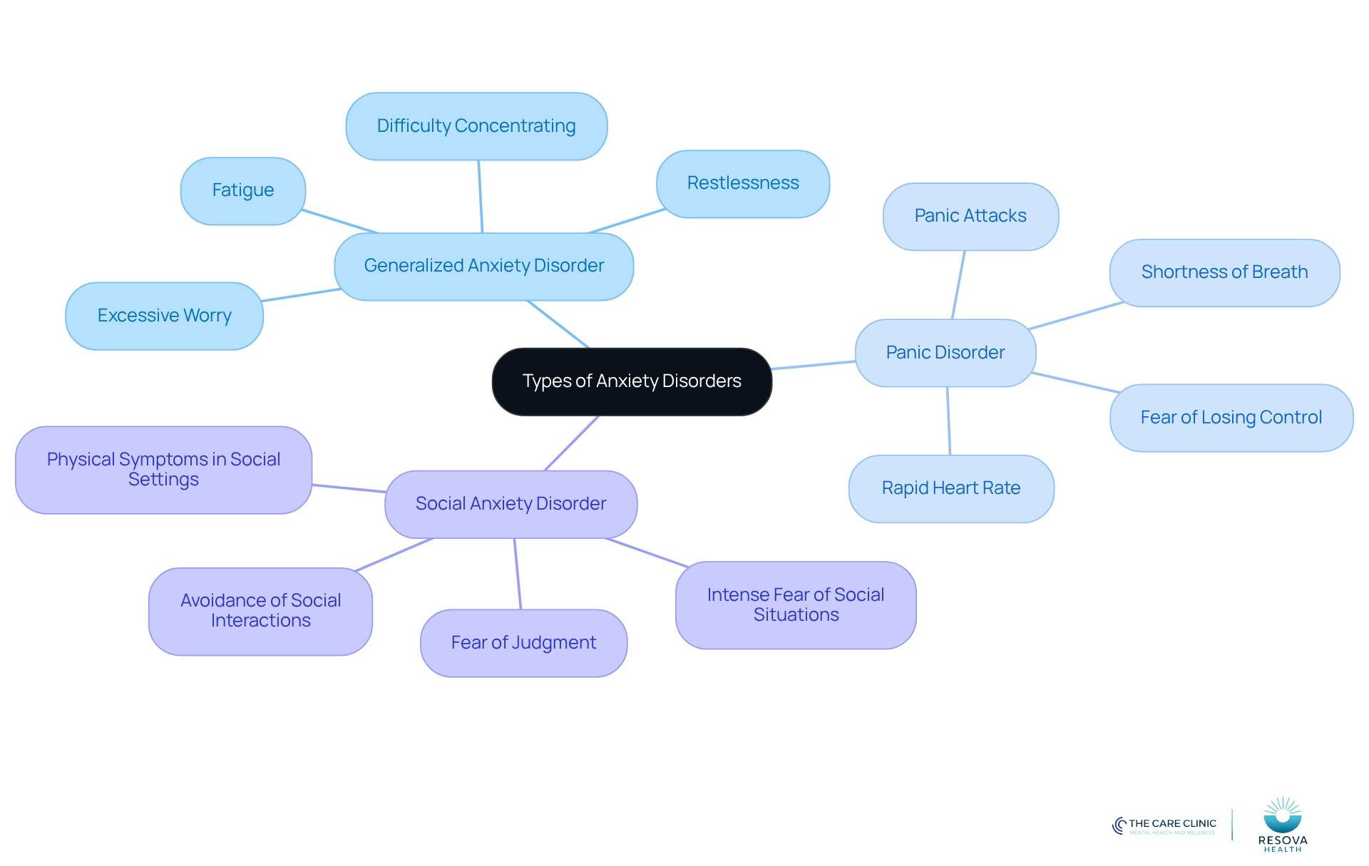 10 Signs You Have Anxiety: Recognize the Symptoms Today - CareClinic