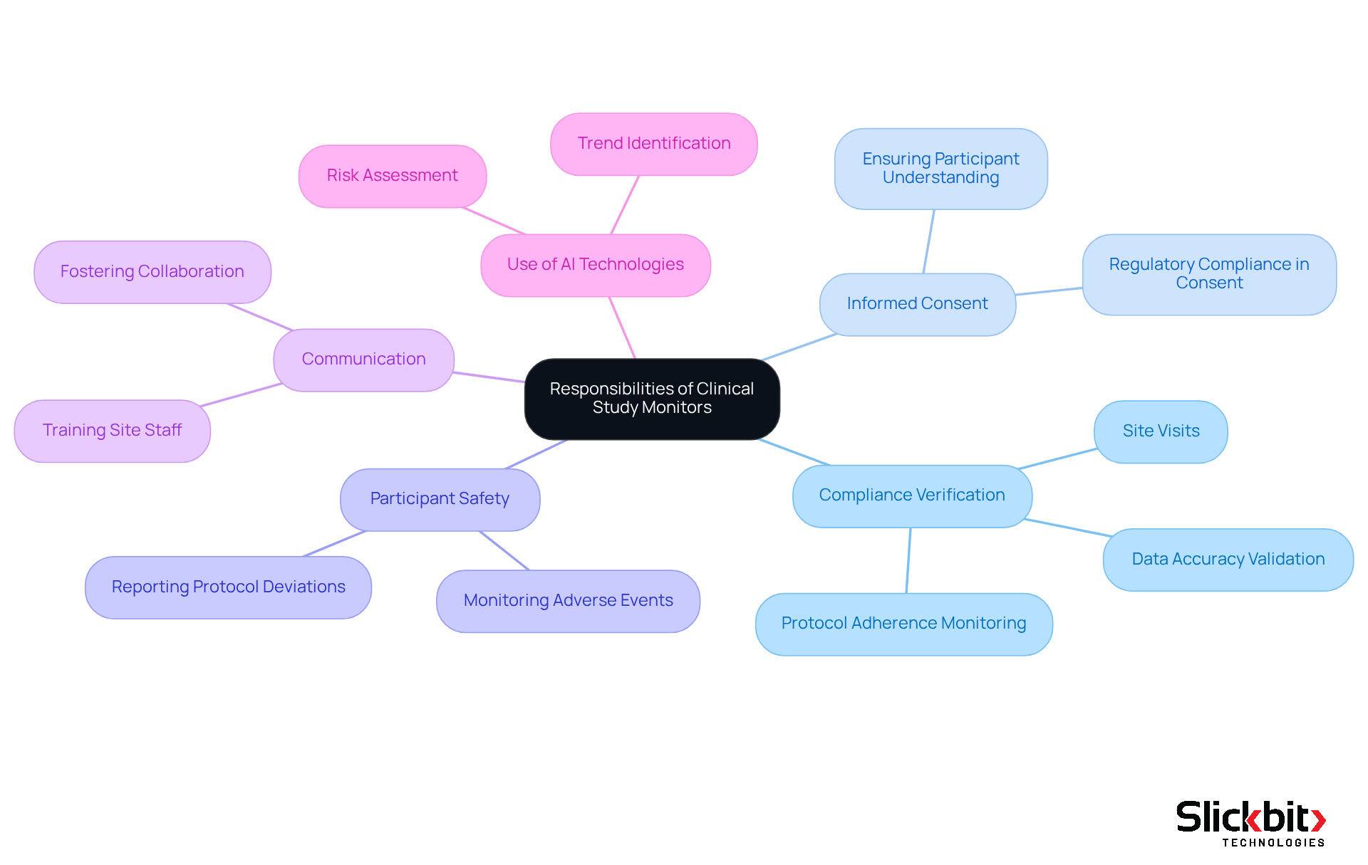 What is a Clinical Study Monitor? Role, Evolution, and Importance