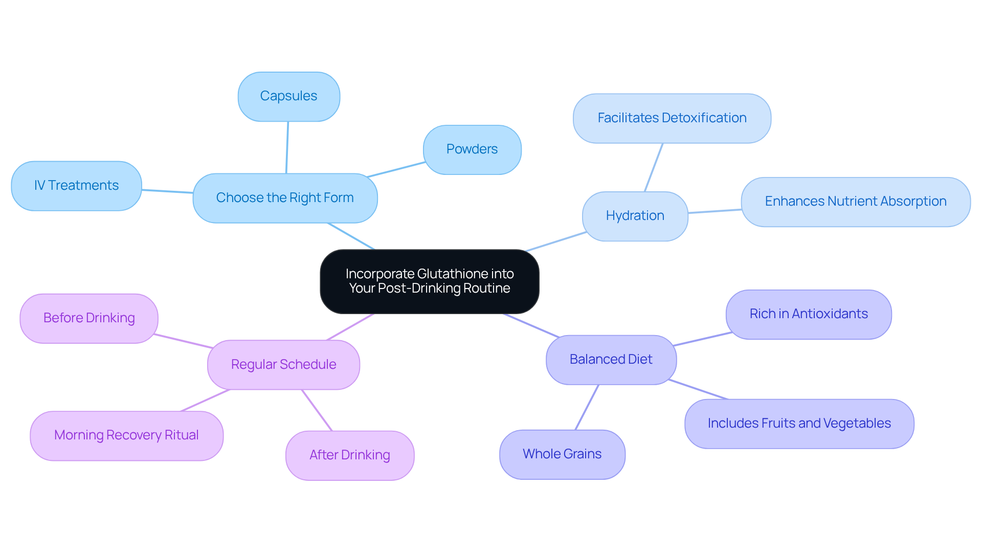 naka liposomal glutathione What to Avoid When Taking Glutathione: Glow Guide- HK Vitals
