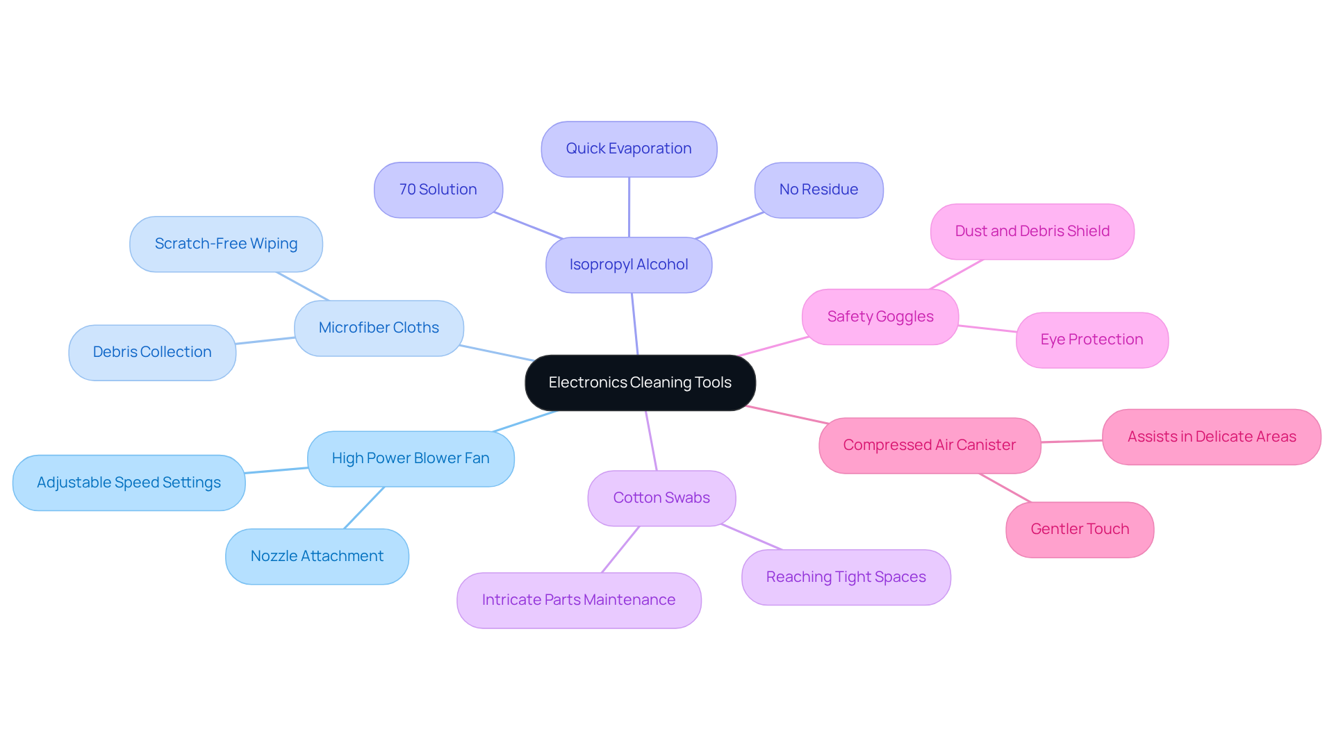 Master Electronics Cleaning with a High Power Blower Fan - Gagner ...