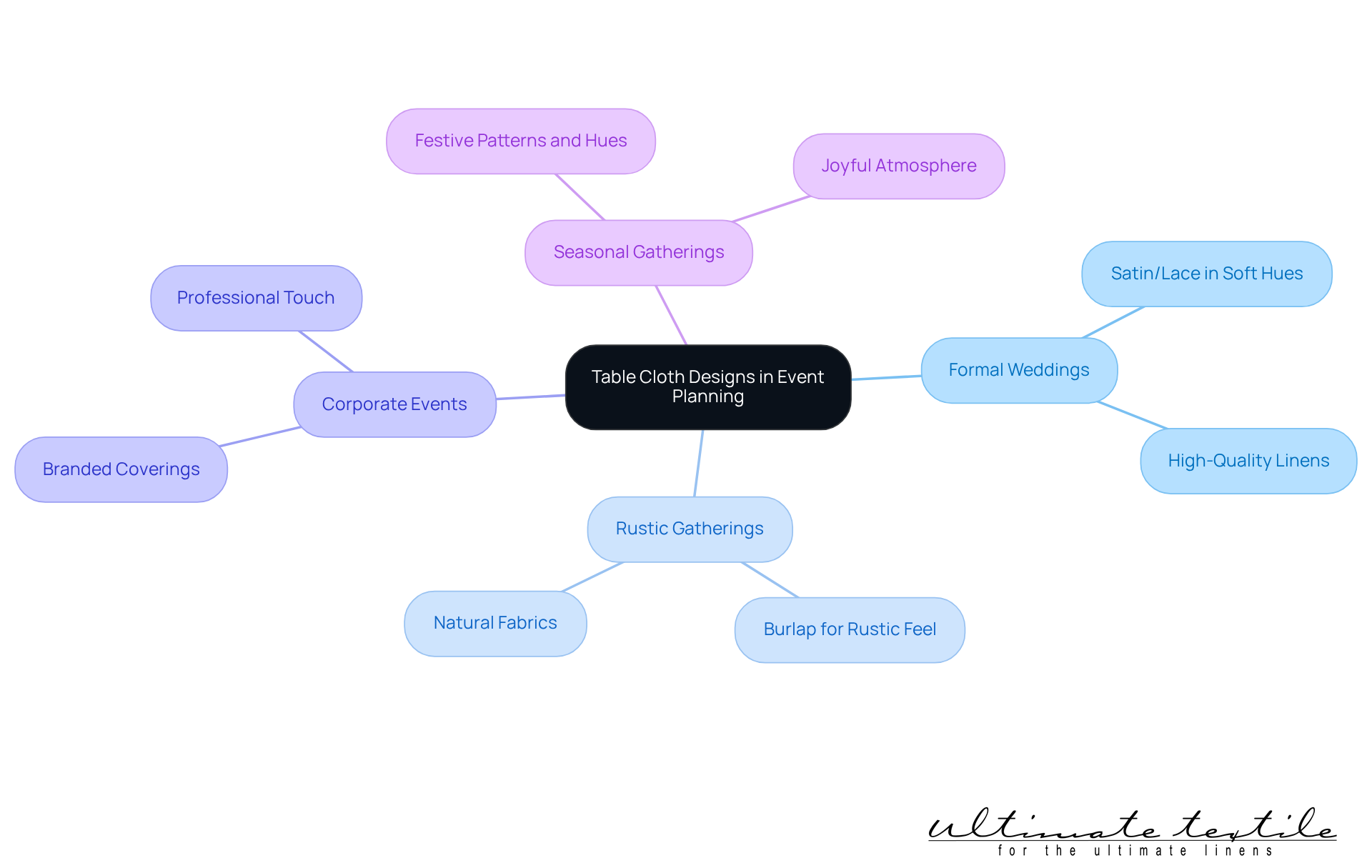 Understanding Table Cloth Design: Key Concepts and Examples
