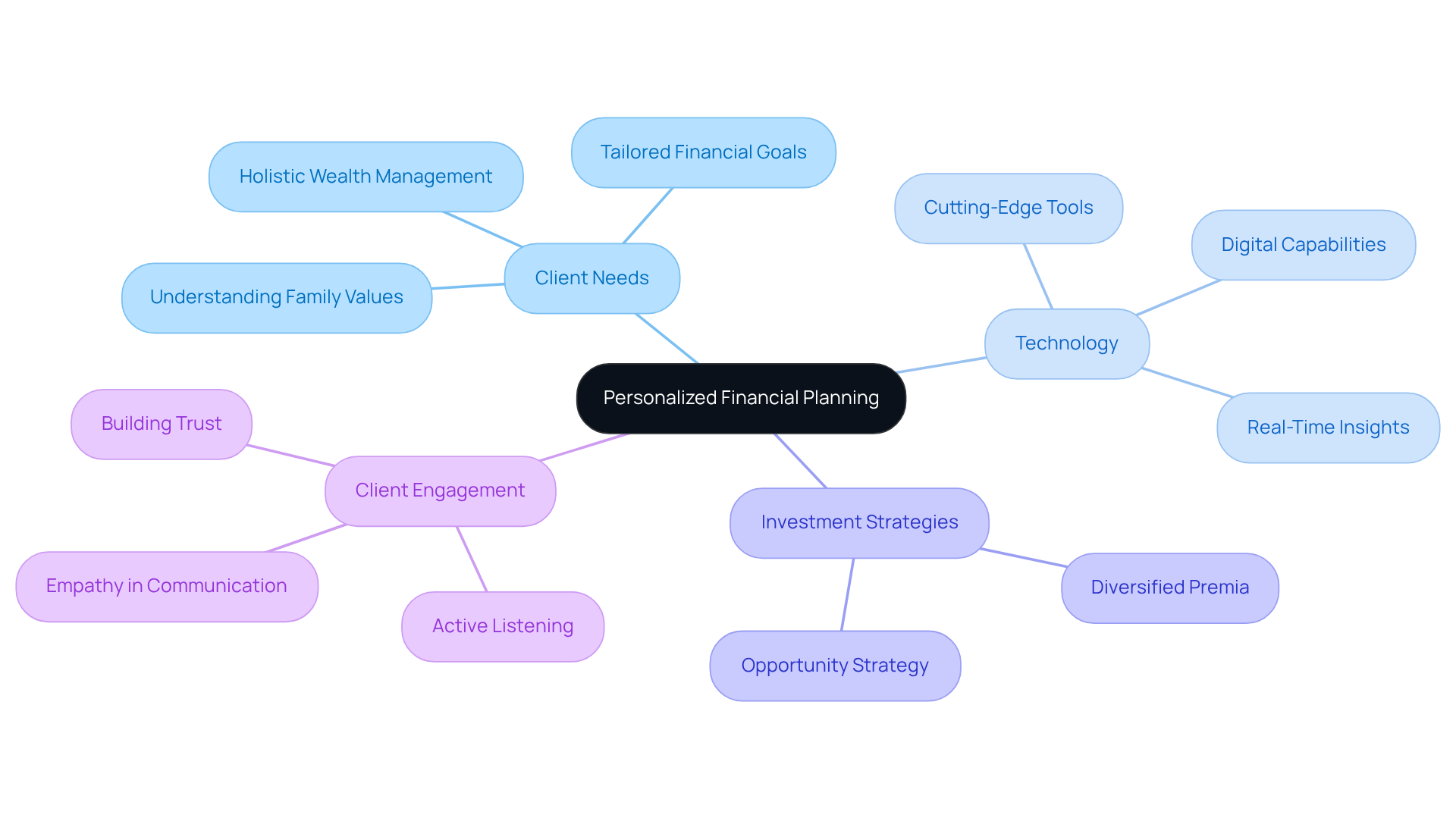 10 Essential Skills for Wealth Management Internships for Young Parents ...