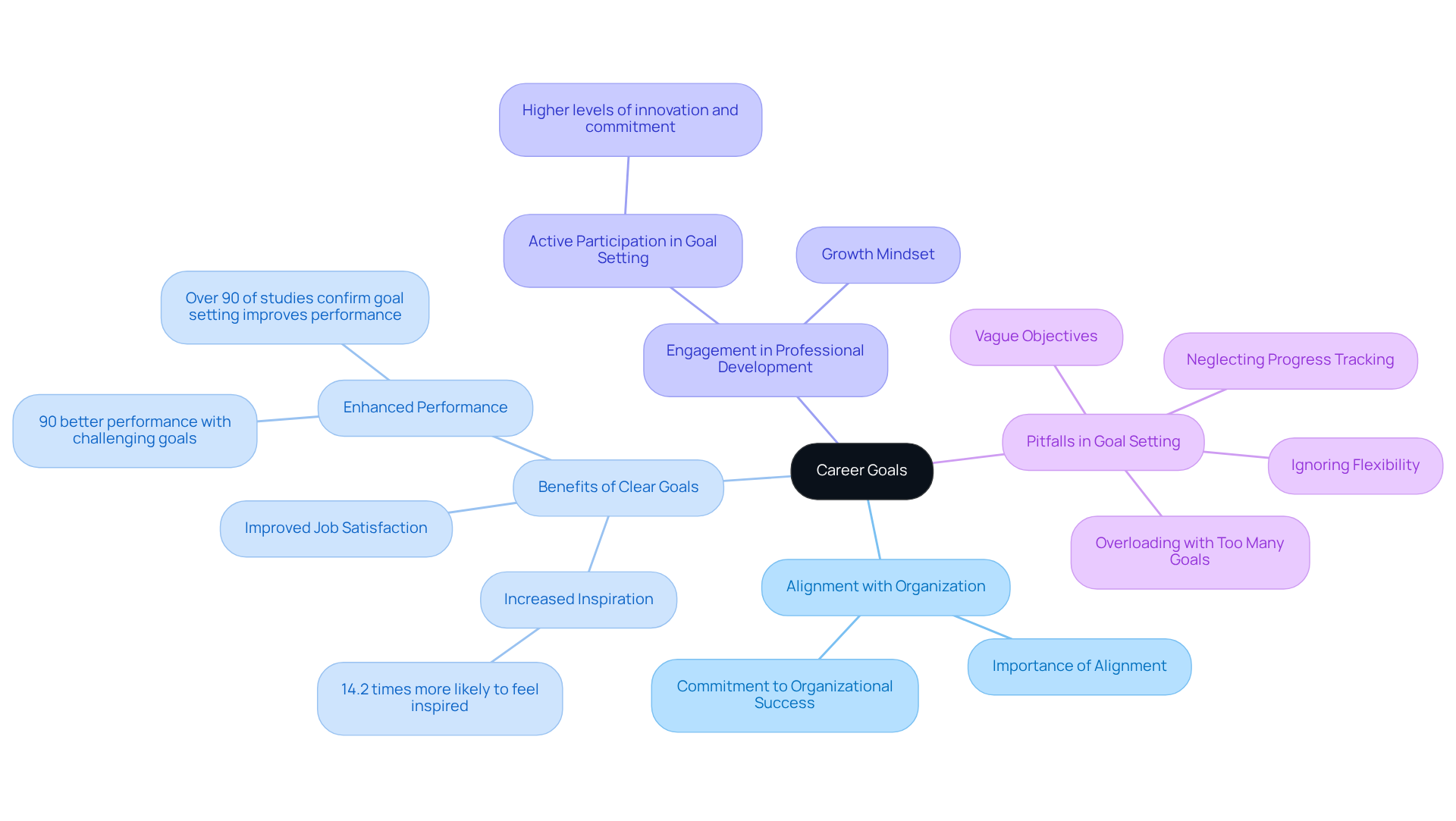 10 First Round Interview Questions to Ask Employer - Techneeds