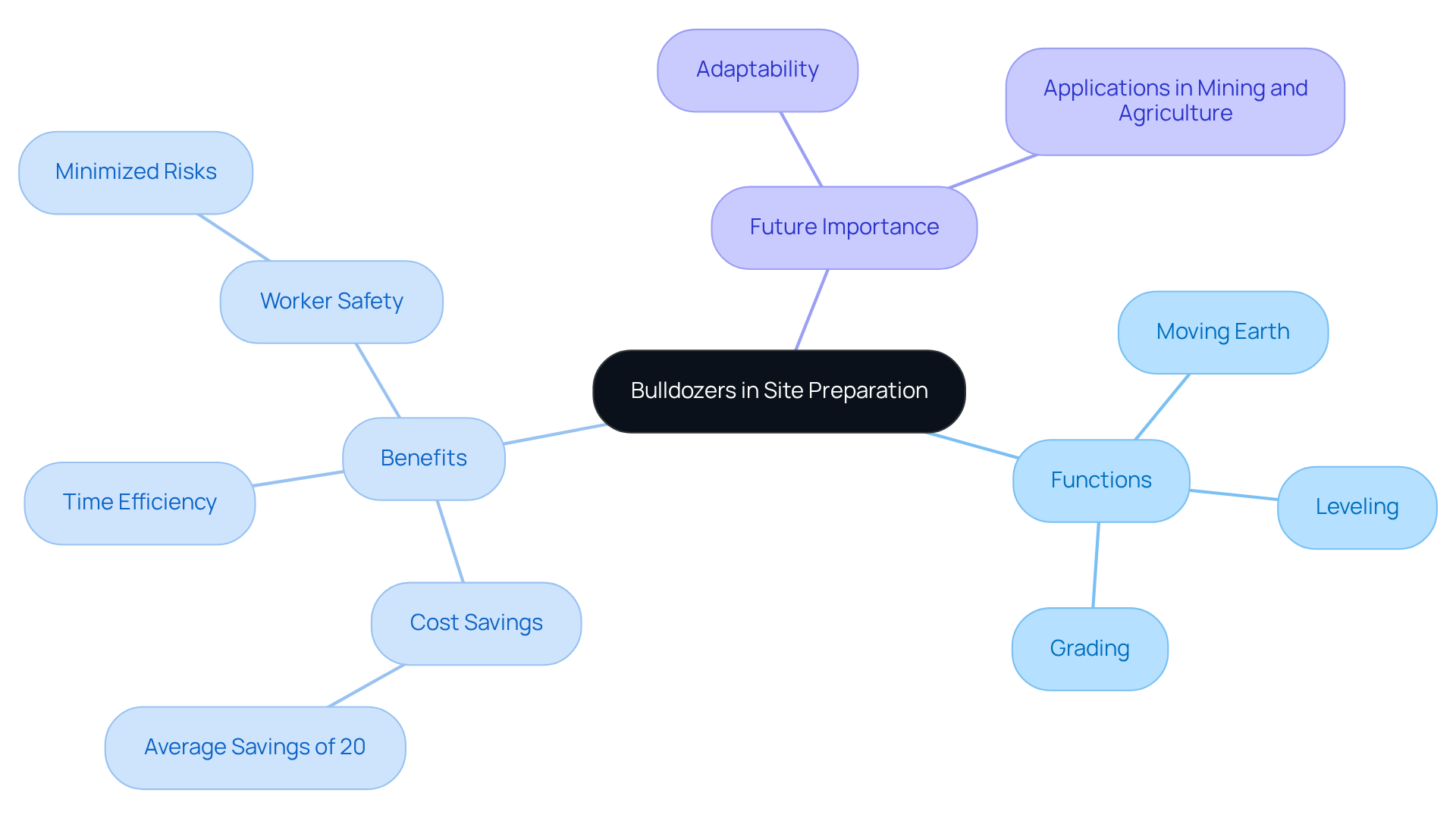 10 Essential Heavy Equipment Tools for Construction Project Managers