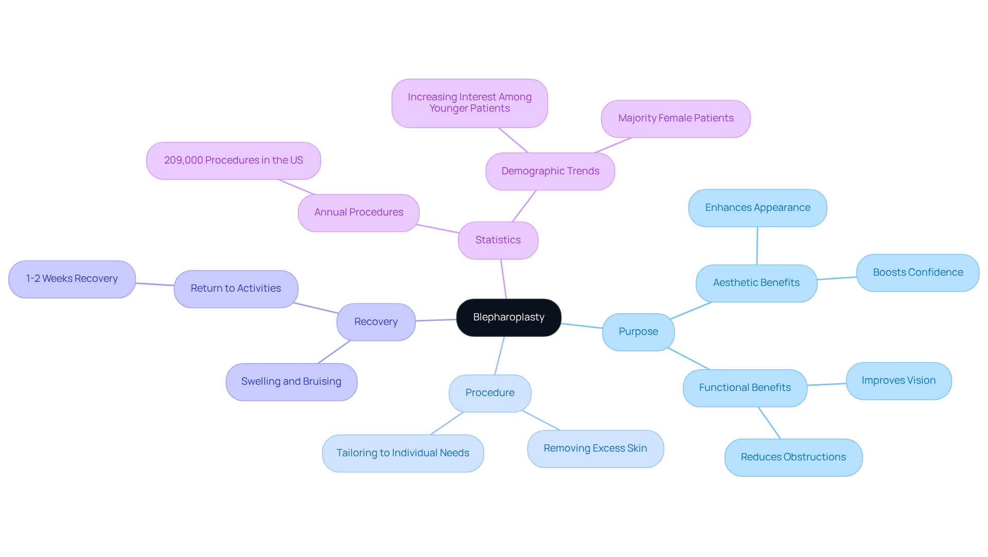 Understanding Blepharoplasty Cost in California: Key Factors Explained ...