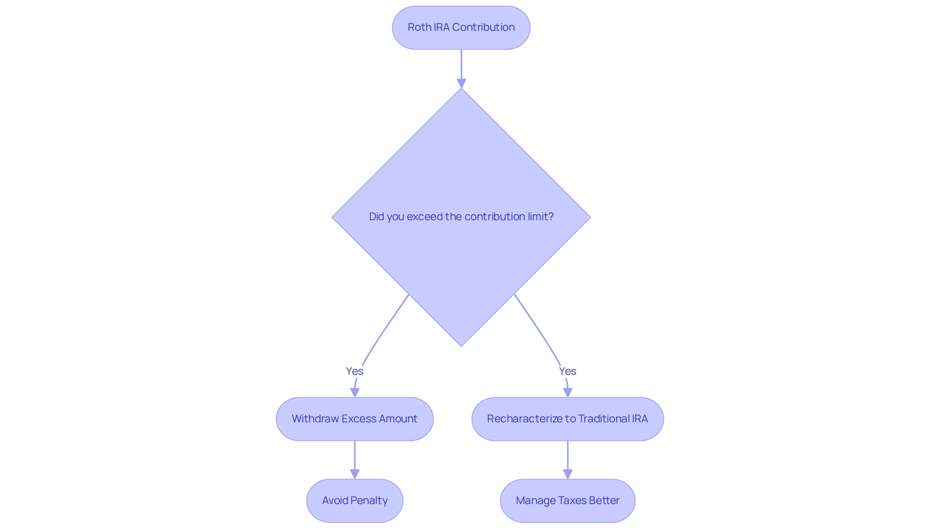 8 Key Dates in the Roth IRA Contribution Calendar for 2025 - Bright ...