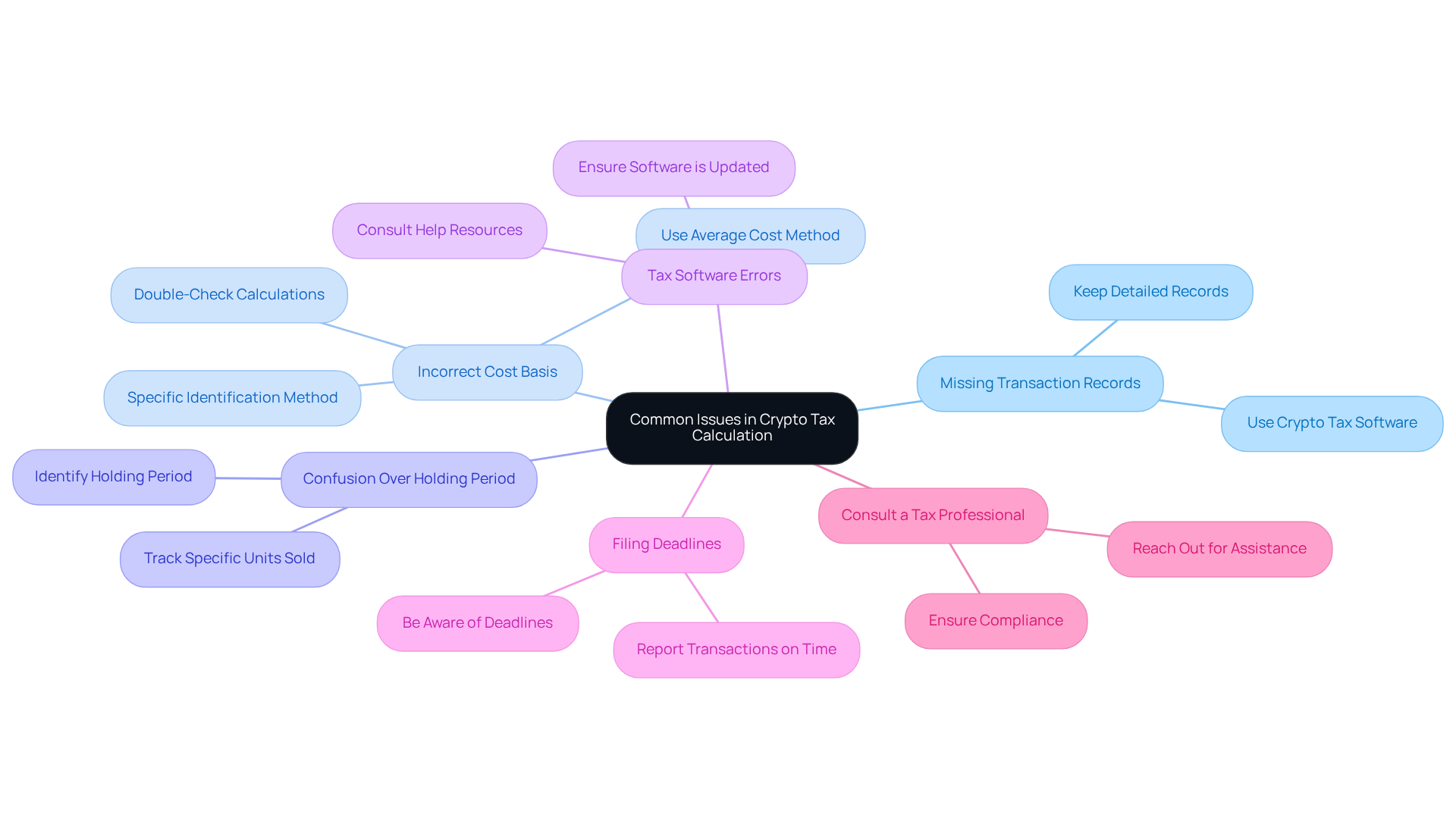 Master Capital Gains Tax on Crypto: A Step-by-Step Guide for Parents -  Bright Advisers