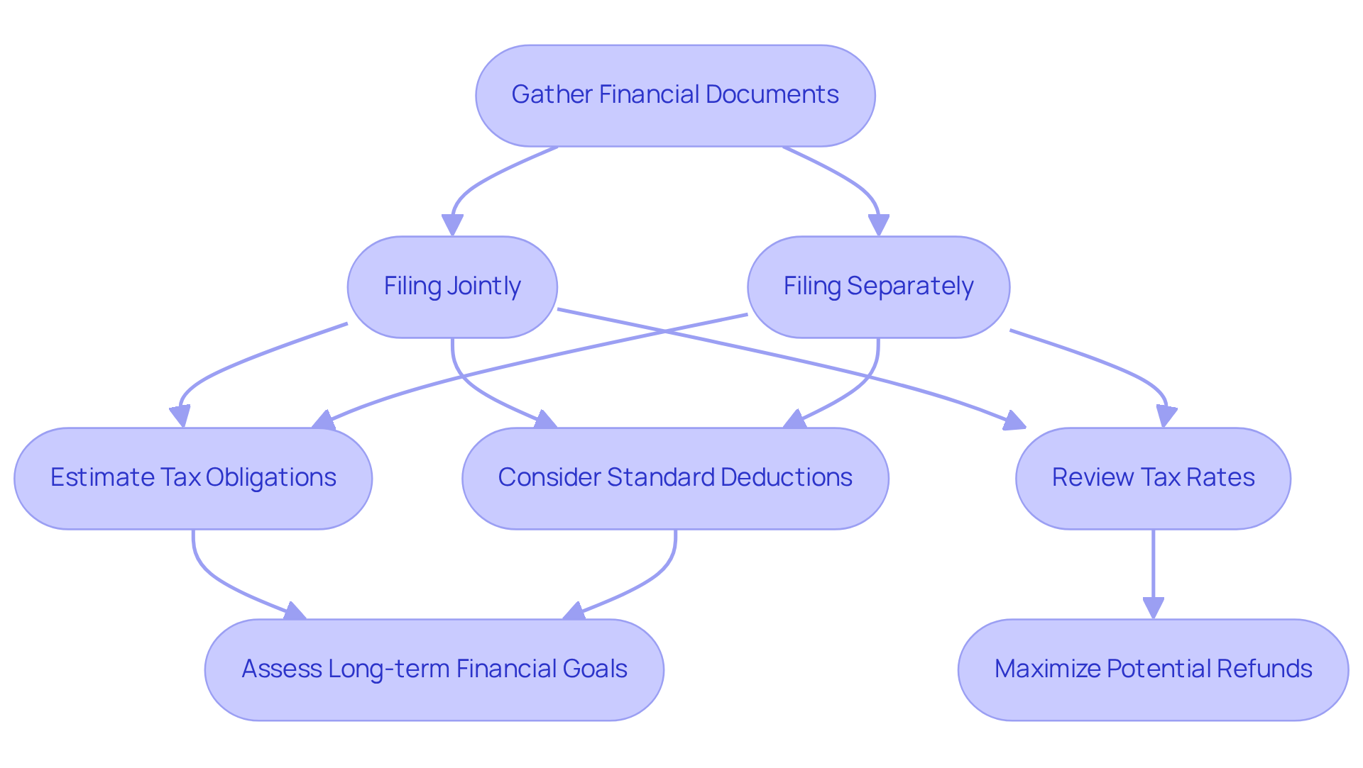 Do Married Couples Have to File Taxes Together? A Checklist for Parents ...
