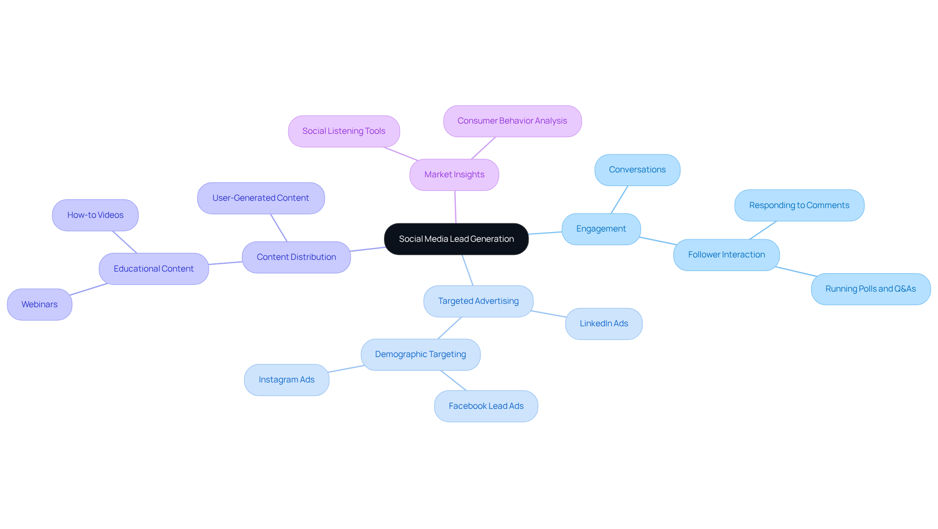 10 Effective Early-Stage Startup Sourcing Tactics for Sales Leaders