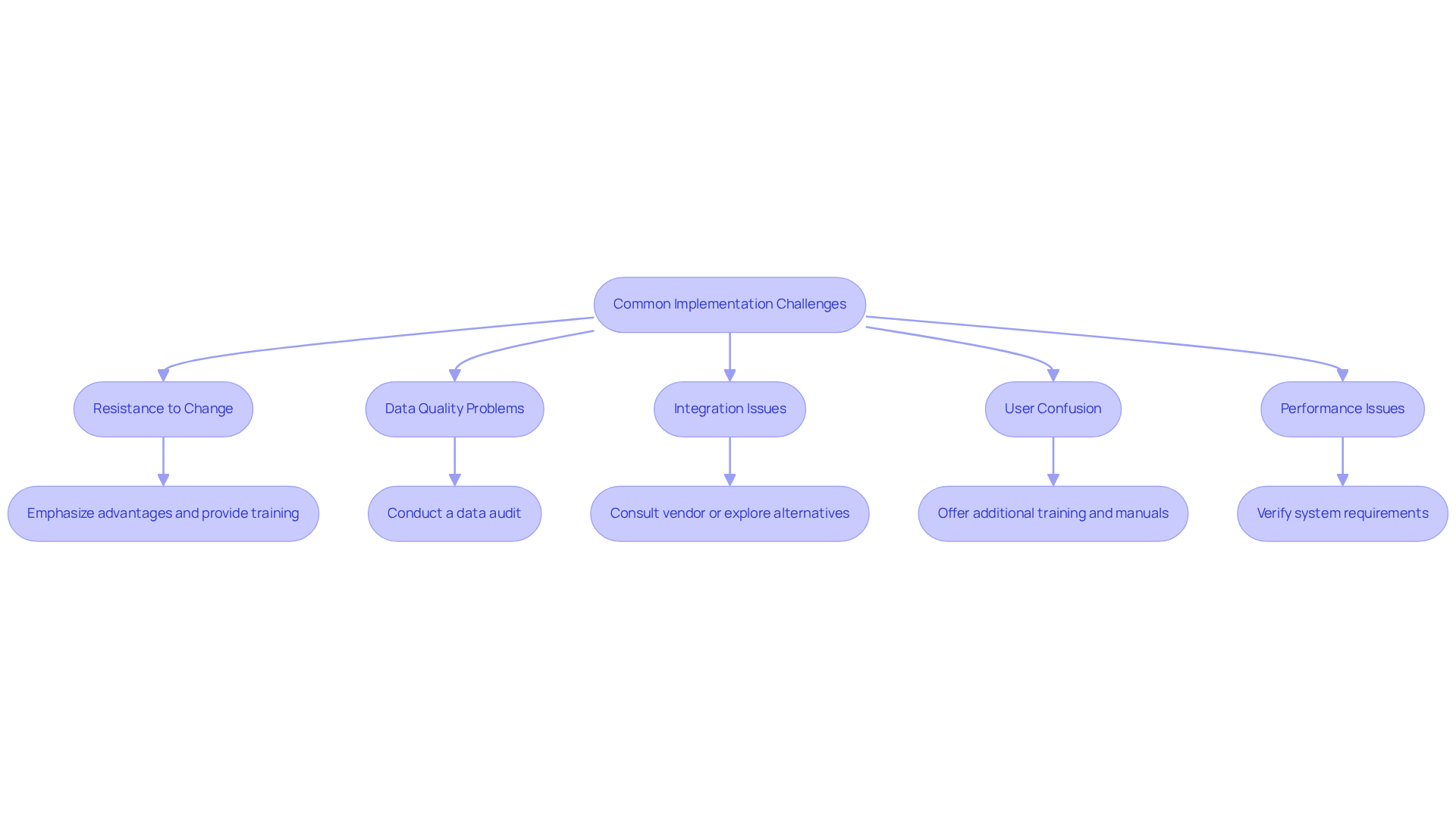 Master AI Risk Analysis Software for Real Estate in 4 Steps