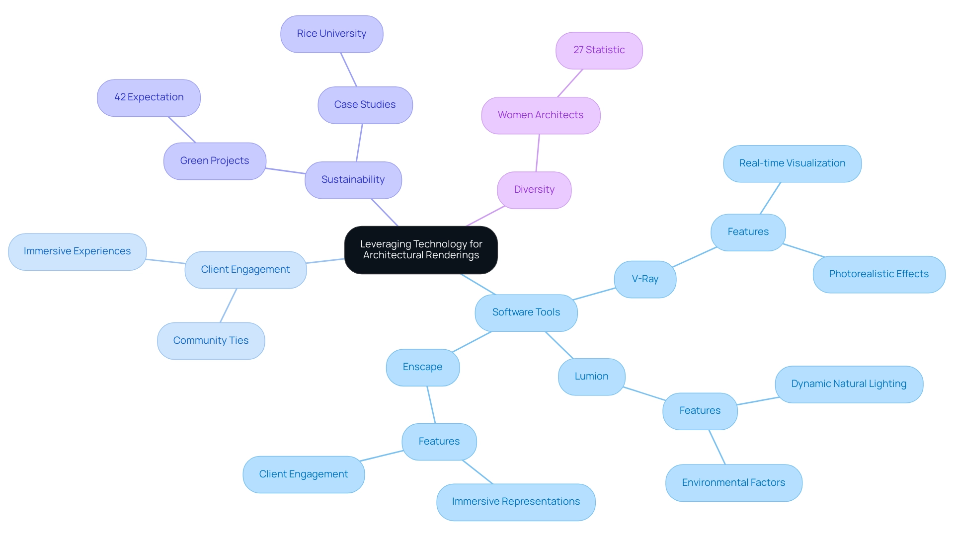 Best Practices for Achieving Stunning Bespoke Architectural Renderings - J Scott Smith Visual ...