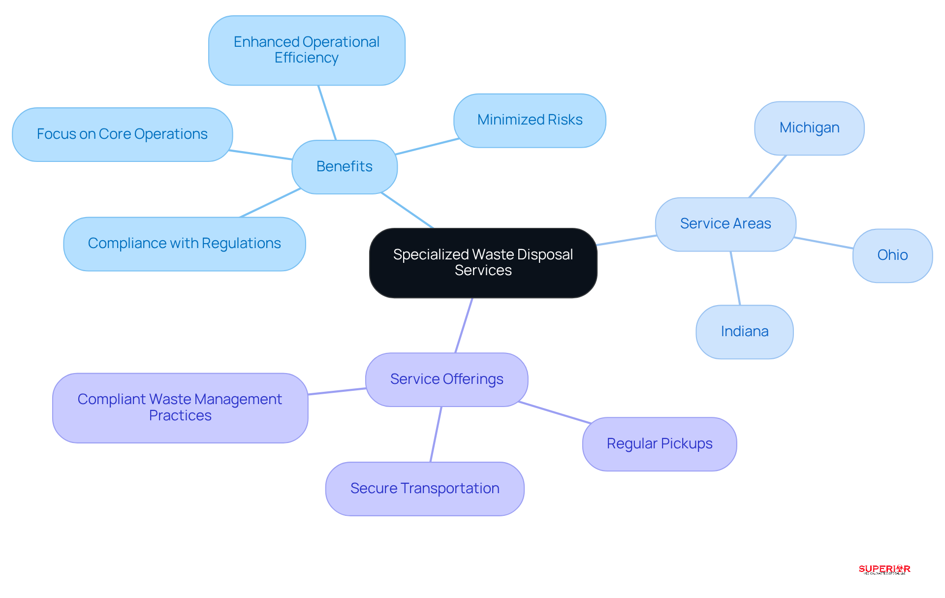 Best Practices for Safe Pathological Waste Disposal in Healthcare ...