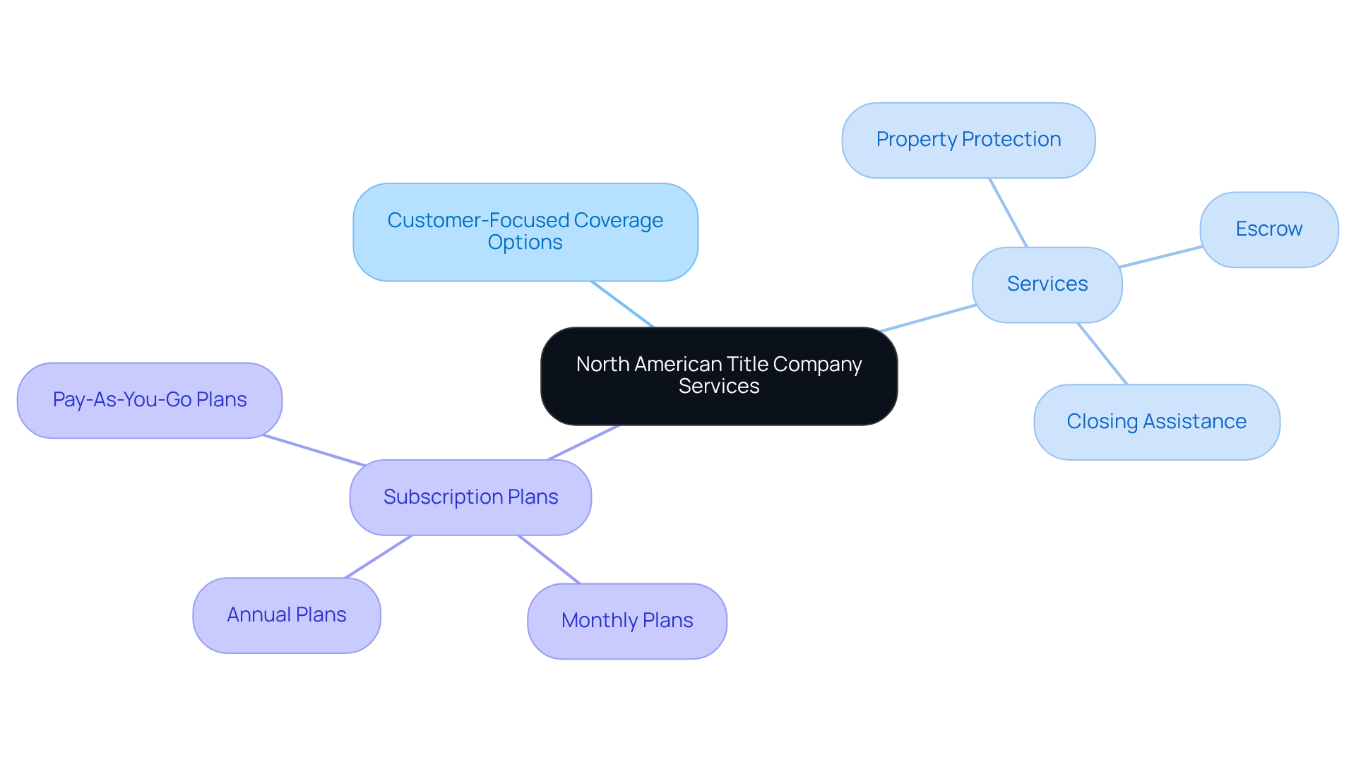 10 Leading Title Companies in the USA for Efficient Transactions