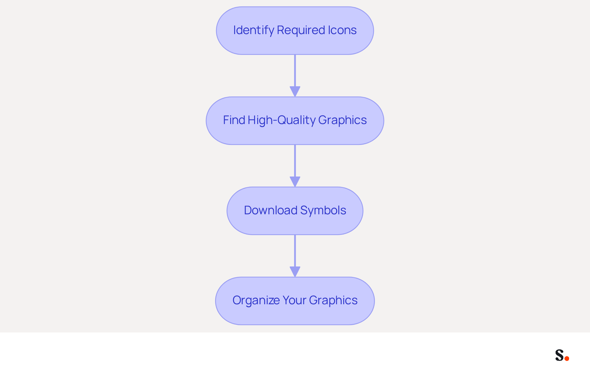 This flowchart guides you through the process of selecting and downloading social media icons. Start at the top and follow the arrows down to see each step you need to take, from choosing the right icons to organizing them on your computer.