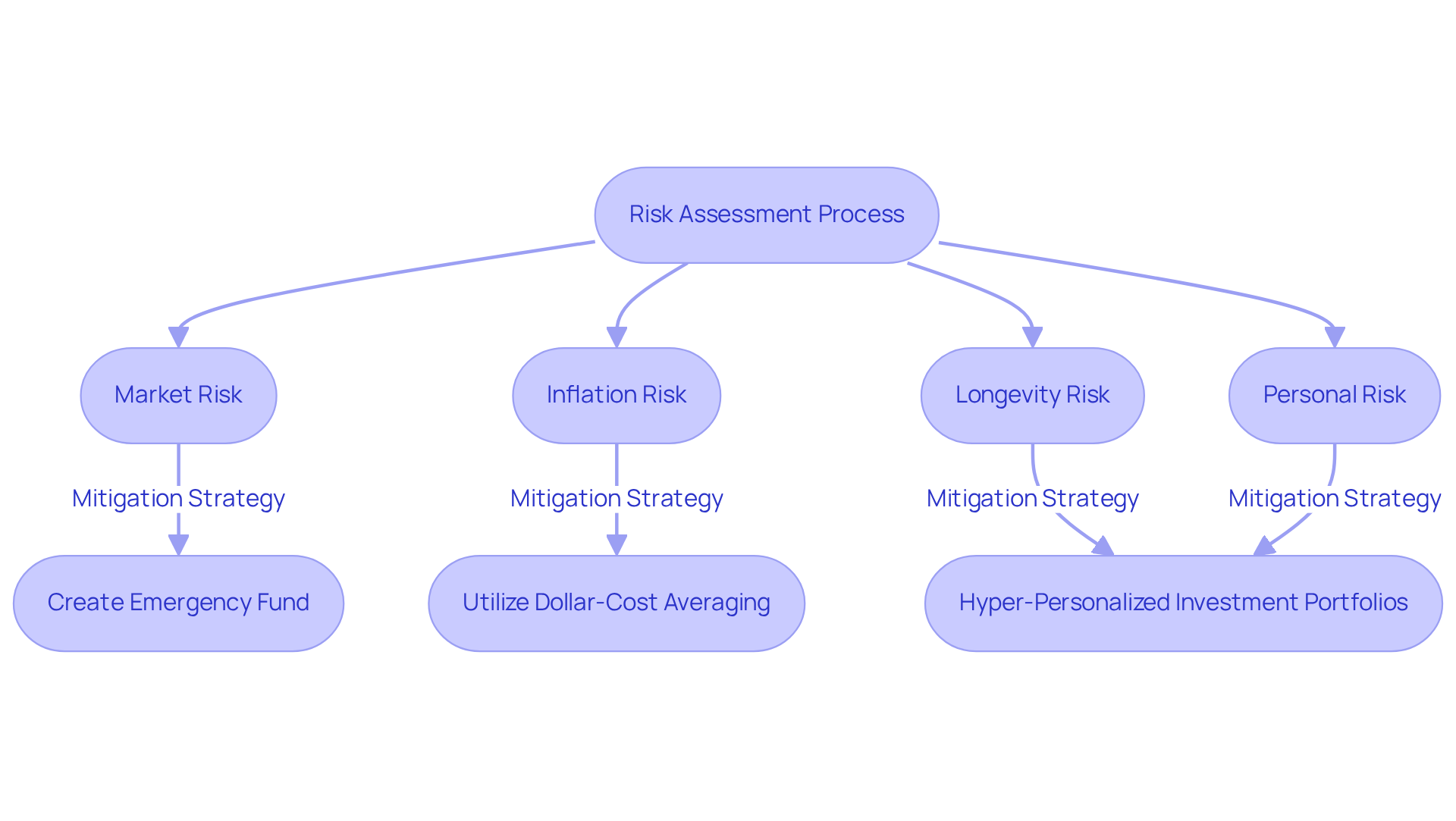 10 Essential Financial Consult Tips for Young Parents' Success - Bright ...