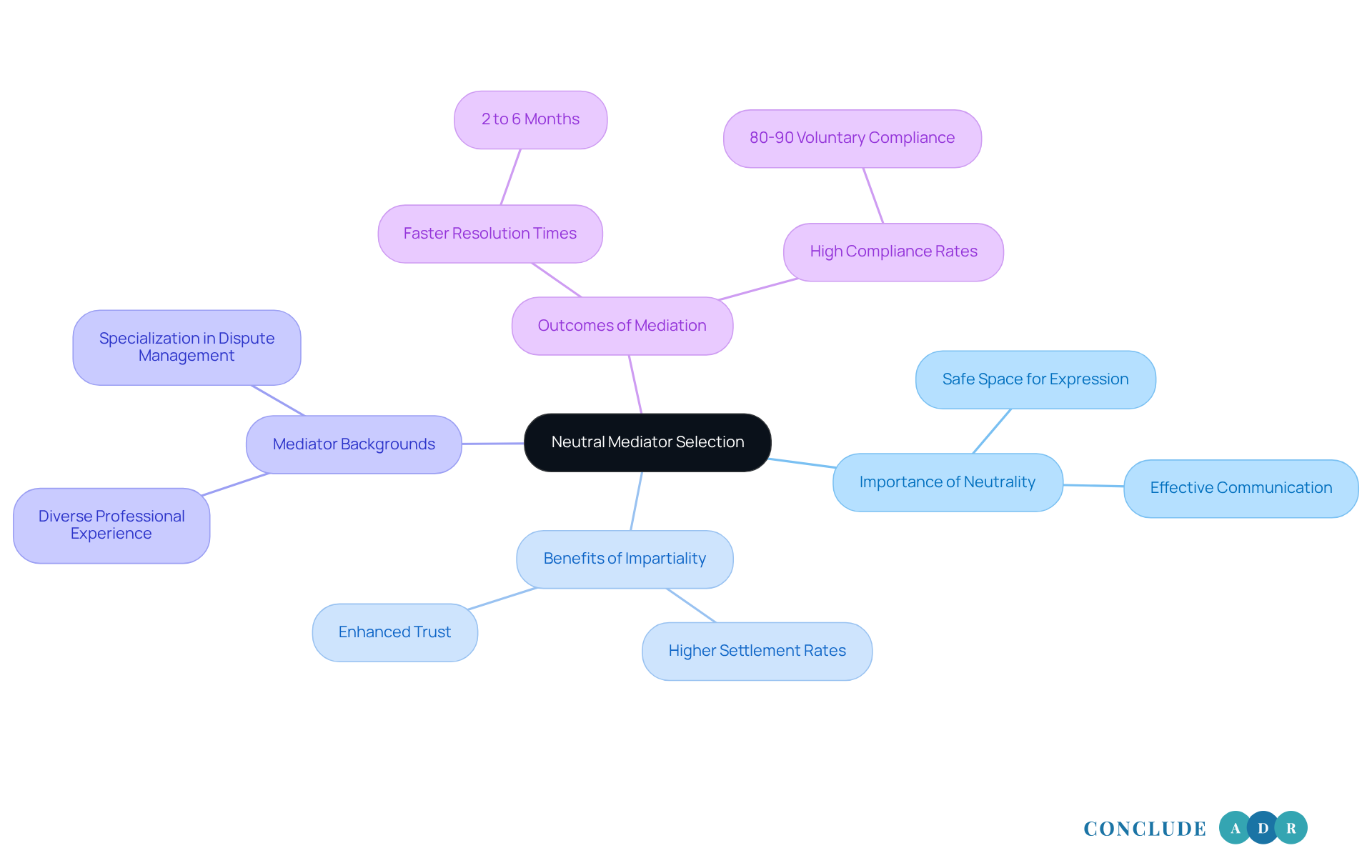 10 Steps for Effective Contract Dispute Mediation in Victorville