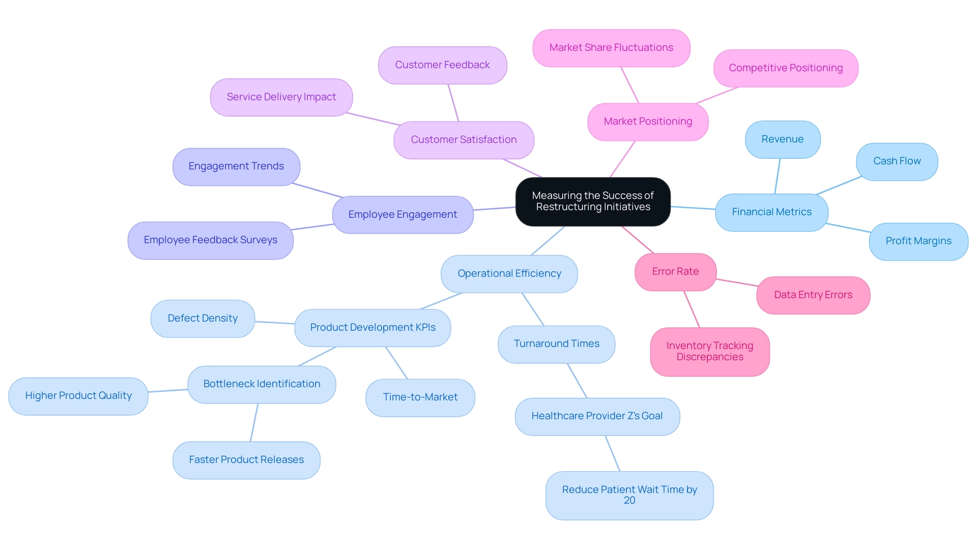 Understanding Restructuring Services Consulting: A Complete Tutorial for Businesses