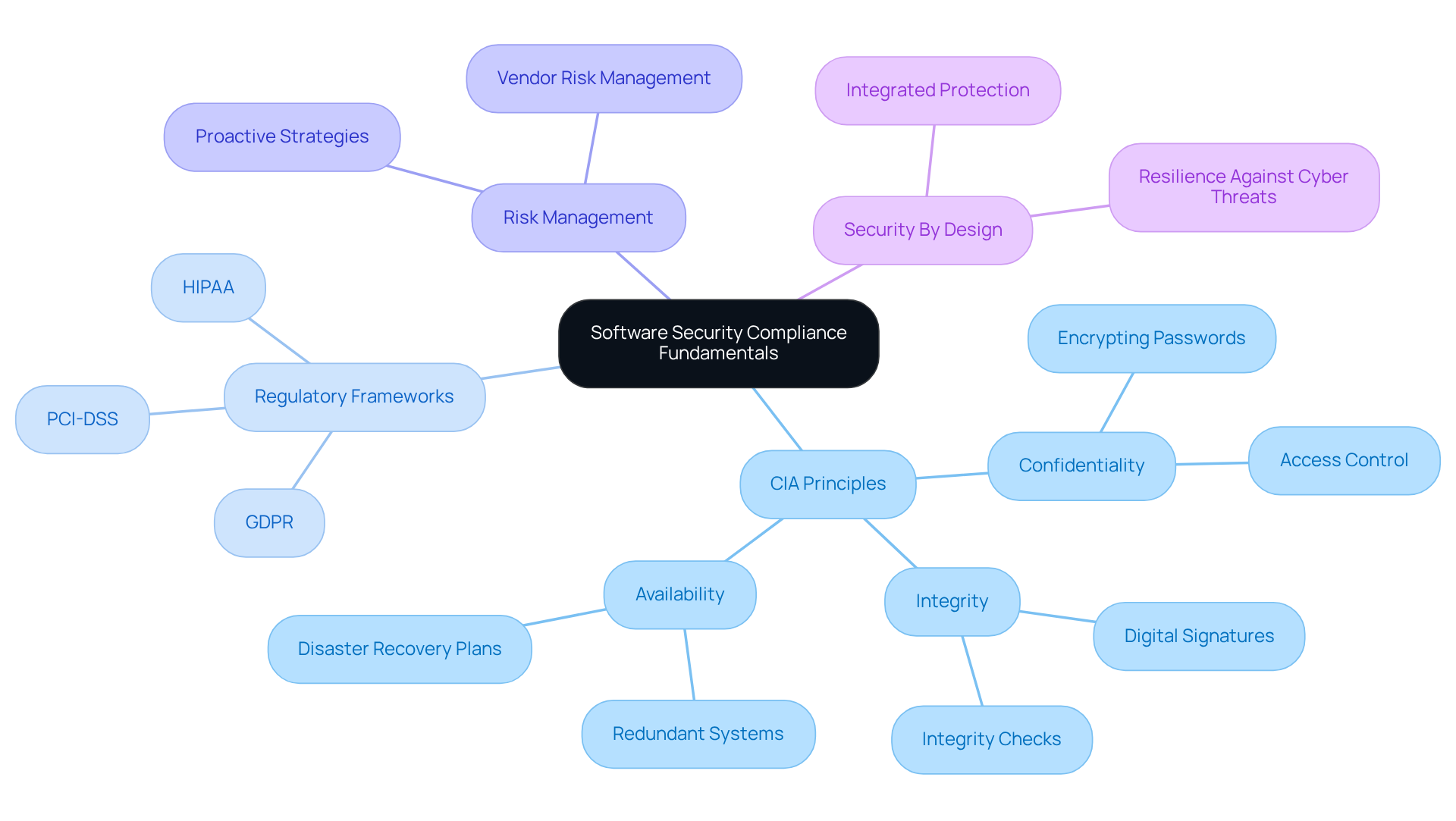 Achieve Software Security Compliance: A Step-by-Step Guide for CISOs ...