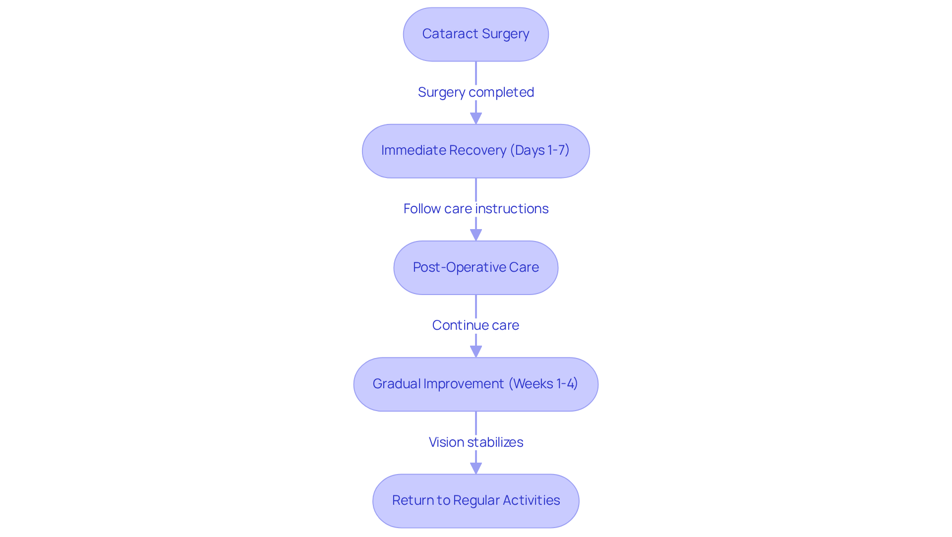 What Are the Types of Cataract Surgery? Key Insights for Patients ...