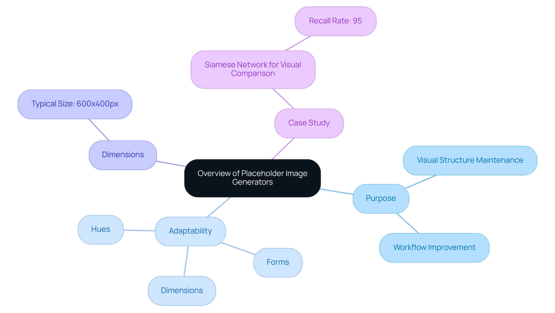 What Are Placeholder Images Generators? Understanding Their Role in Web Development