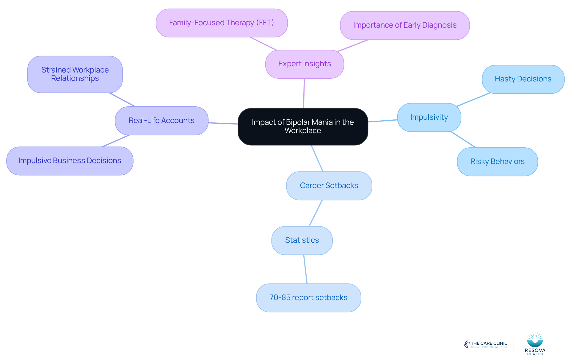 What Does Bipolar Mania Look Like? Key Signs and Context Explained ...