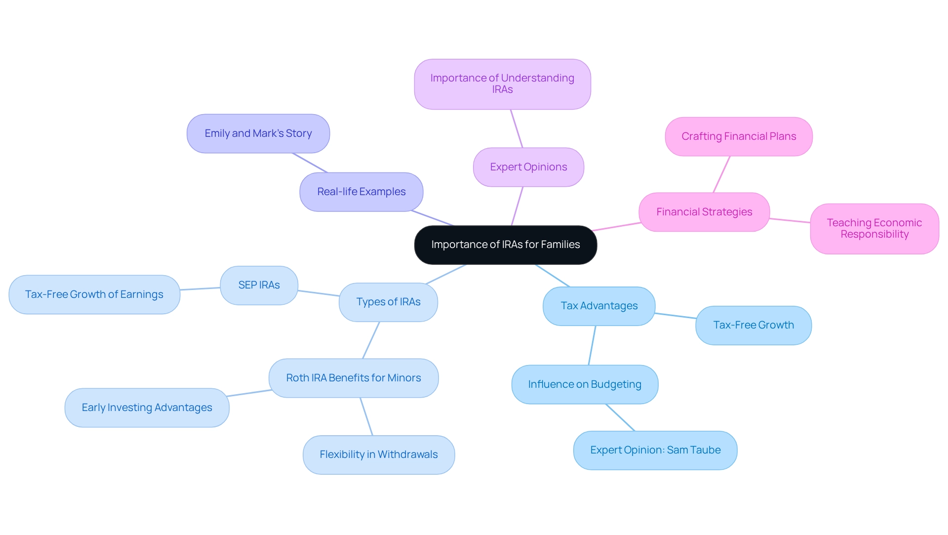 Whats IRA Account: Understanding Types, Benefits, and Management ...