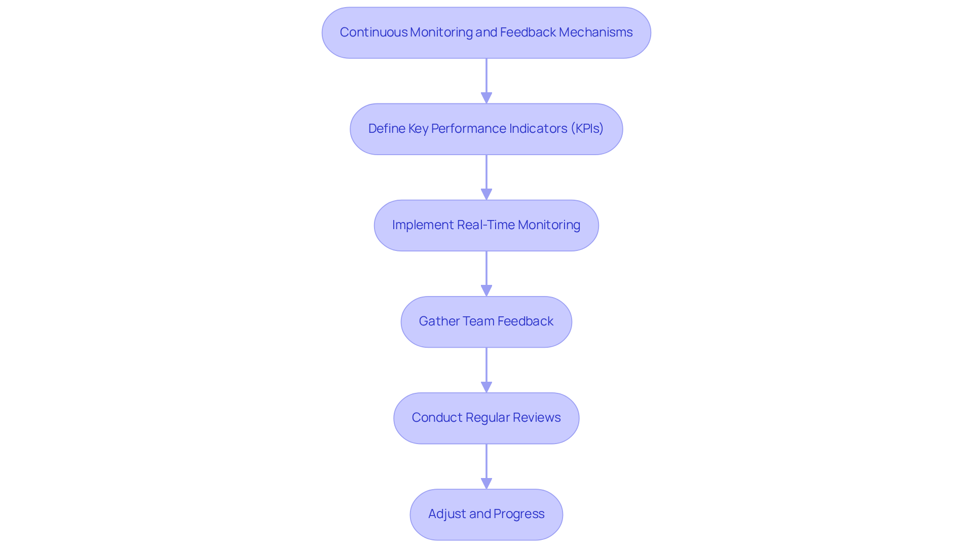 Master AI Code Maintenance Tools for Optimal Development Efficiency