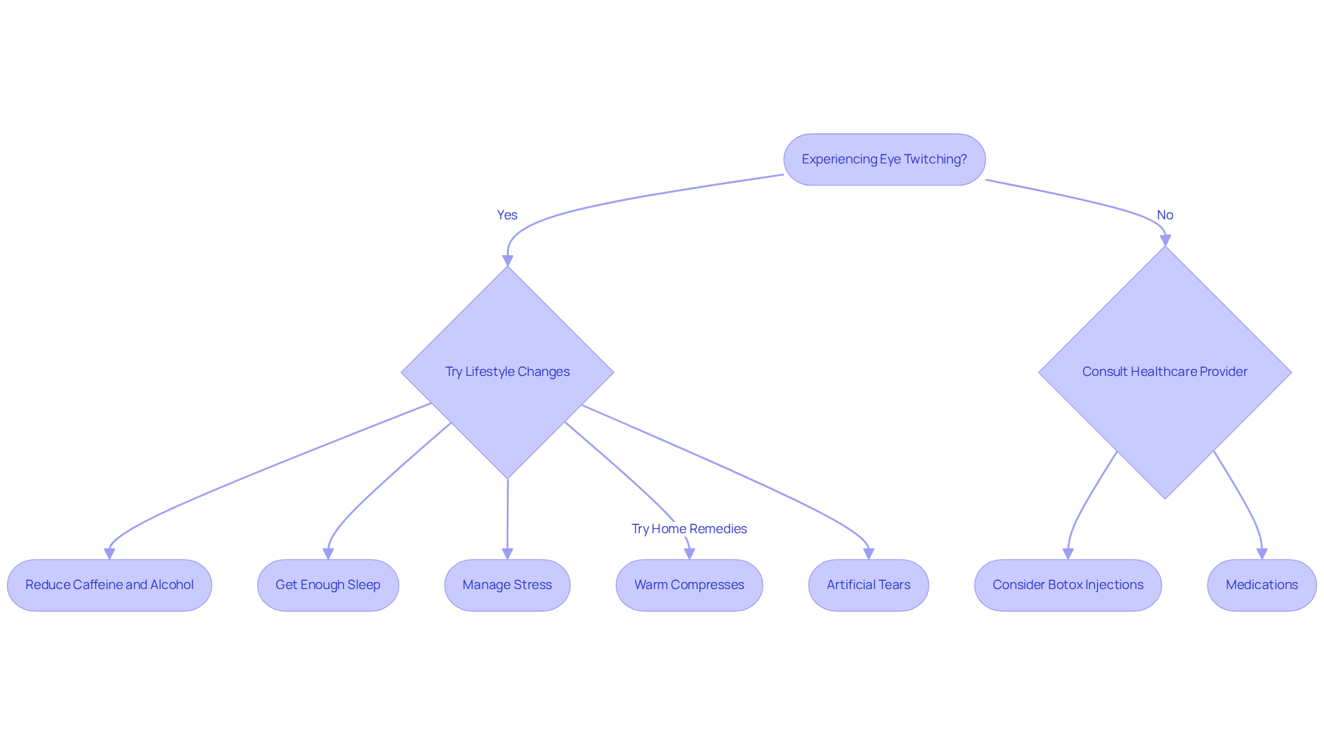 Understanding Constant Eye Twitching in Your Right Eye: Causes & Relief ...