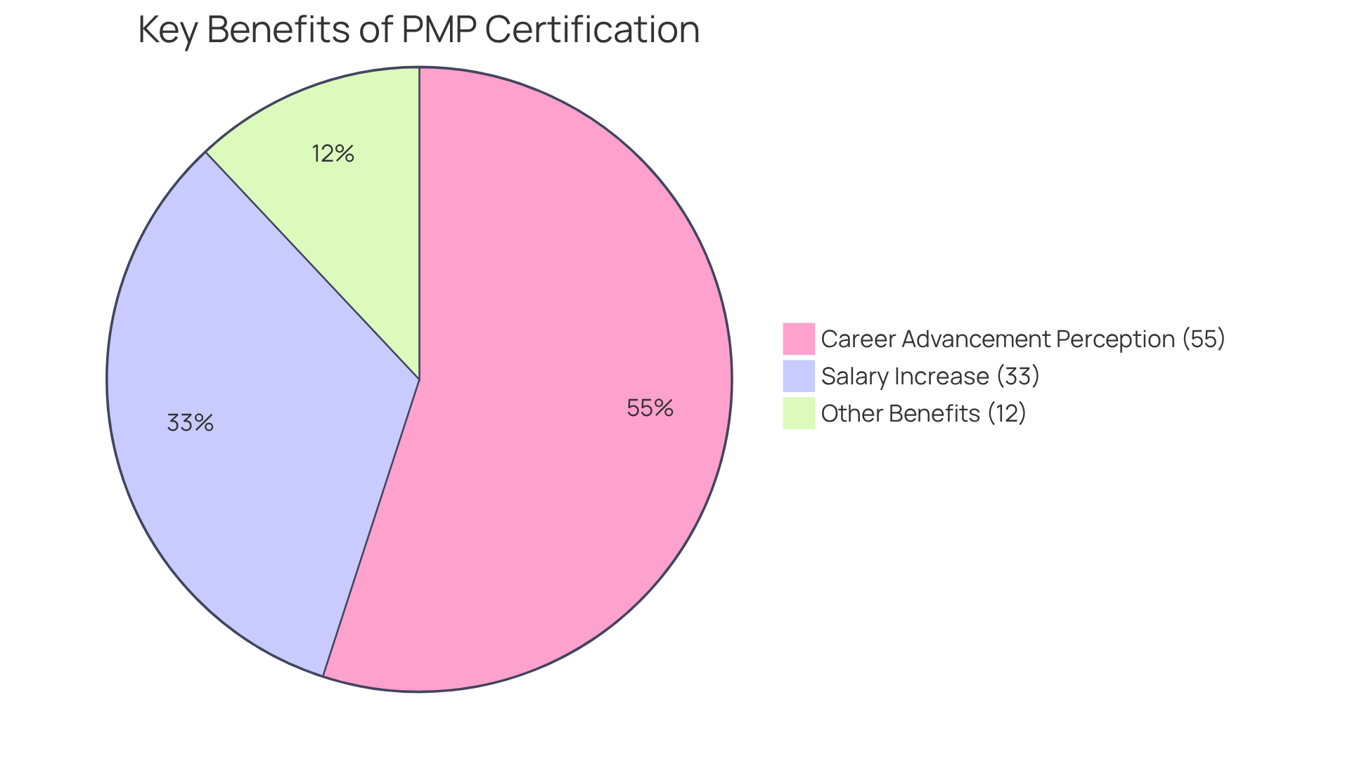Top Procurement Certifications to Advance Your Career - Techneeds