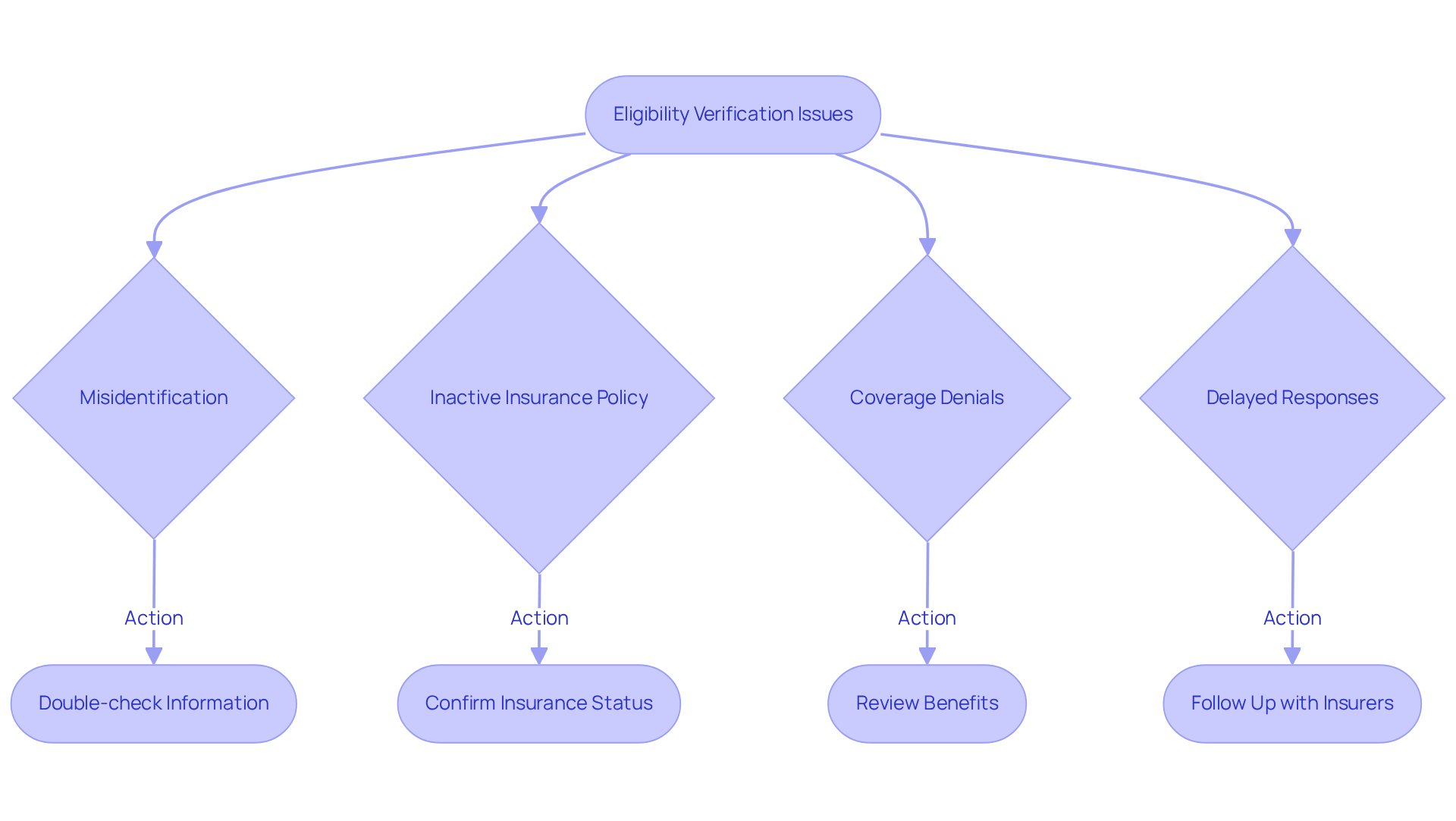 Master Eligibility Verification: Step-by-Step Guide for Success ...