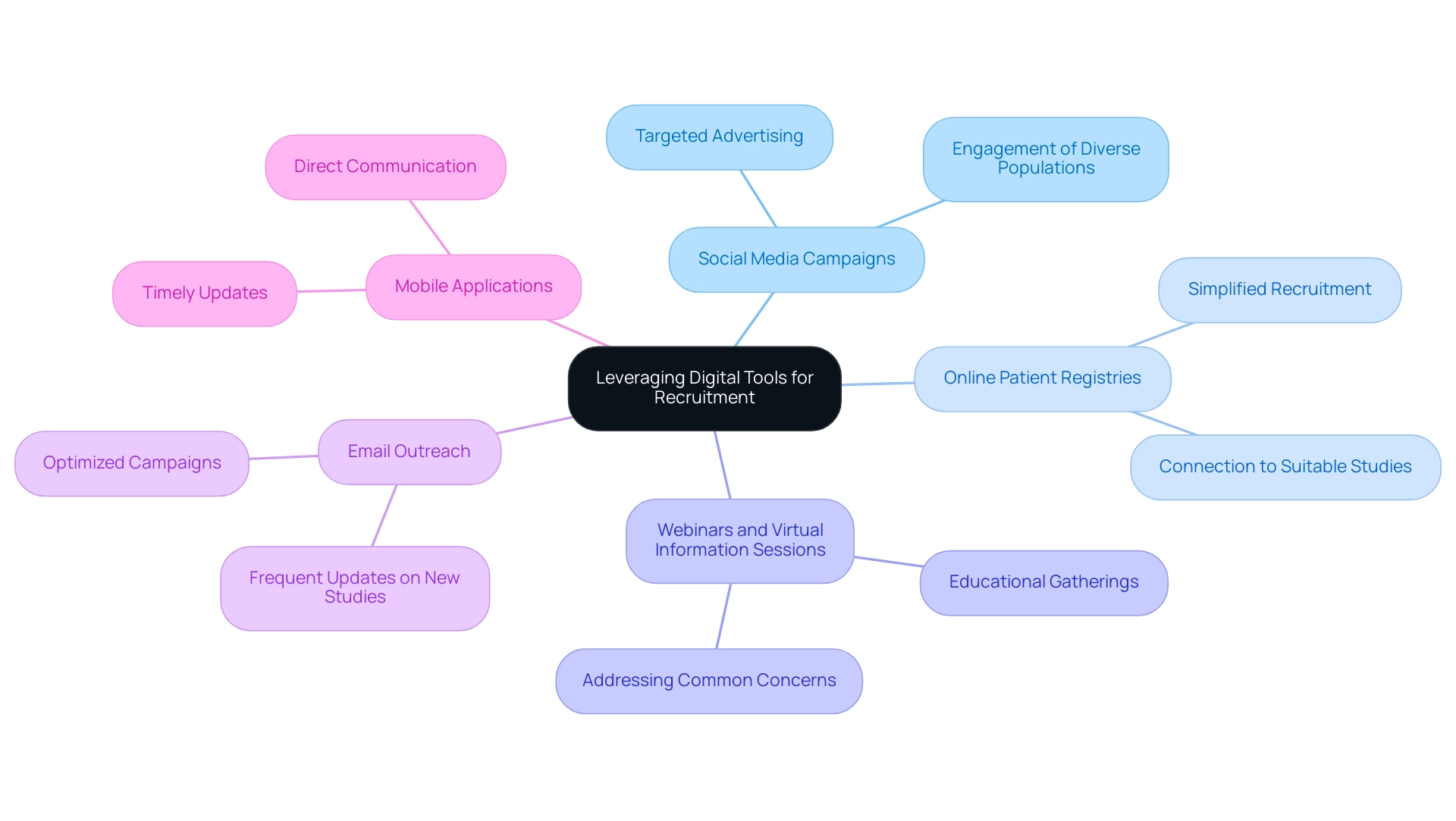 How to Improve Patient Recruitment: A Step-by-Step Guide for Clinical Trials