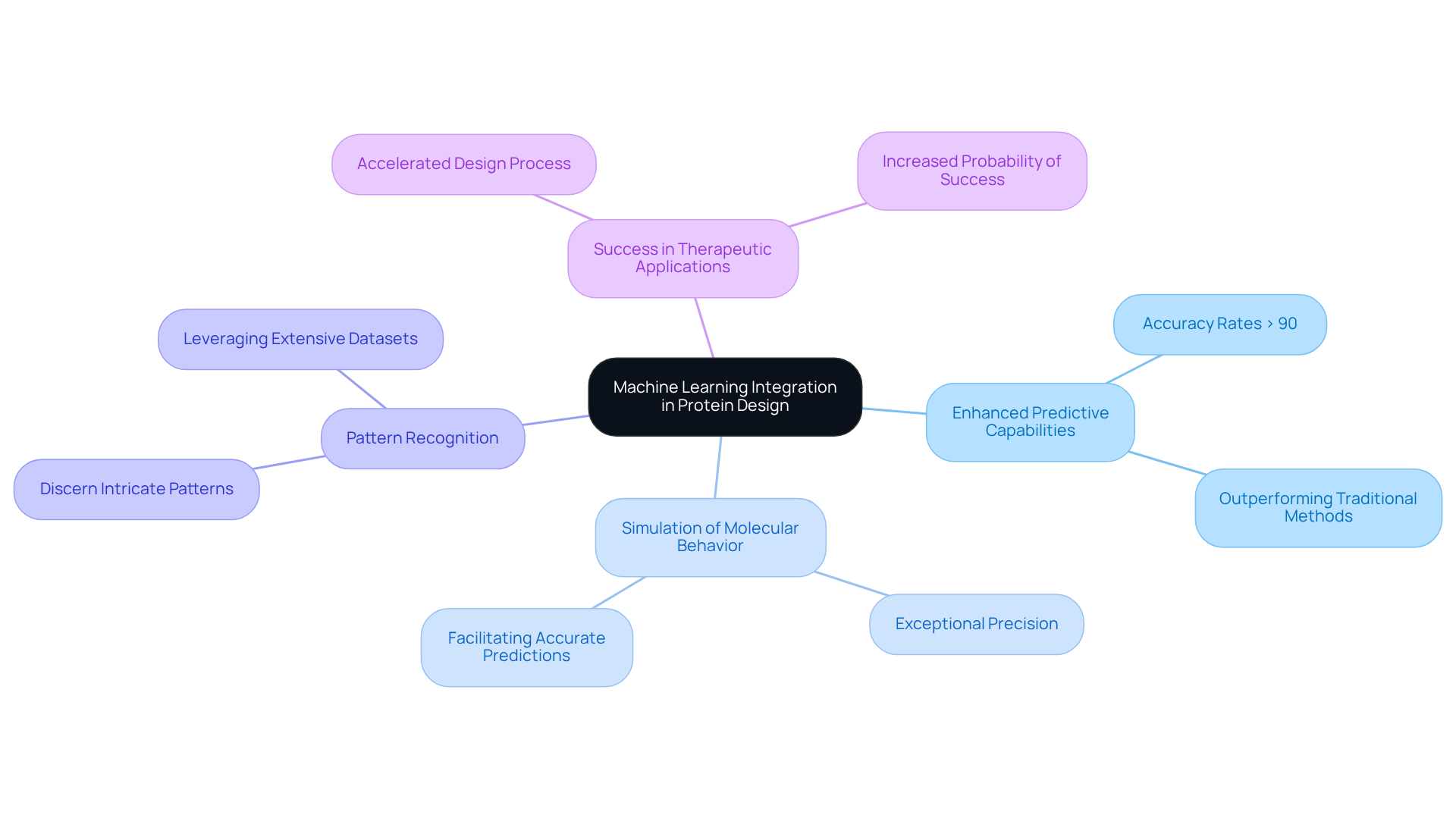 10 Advanced Protein Design Tools for Scientists in Biologics