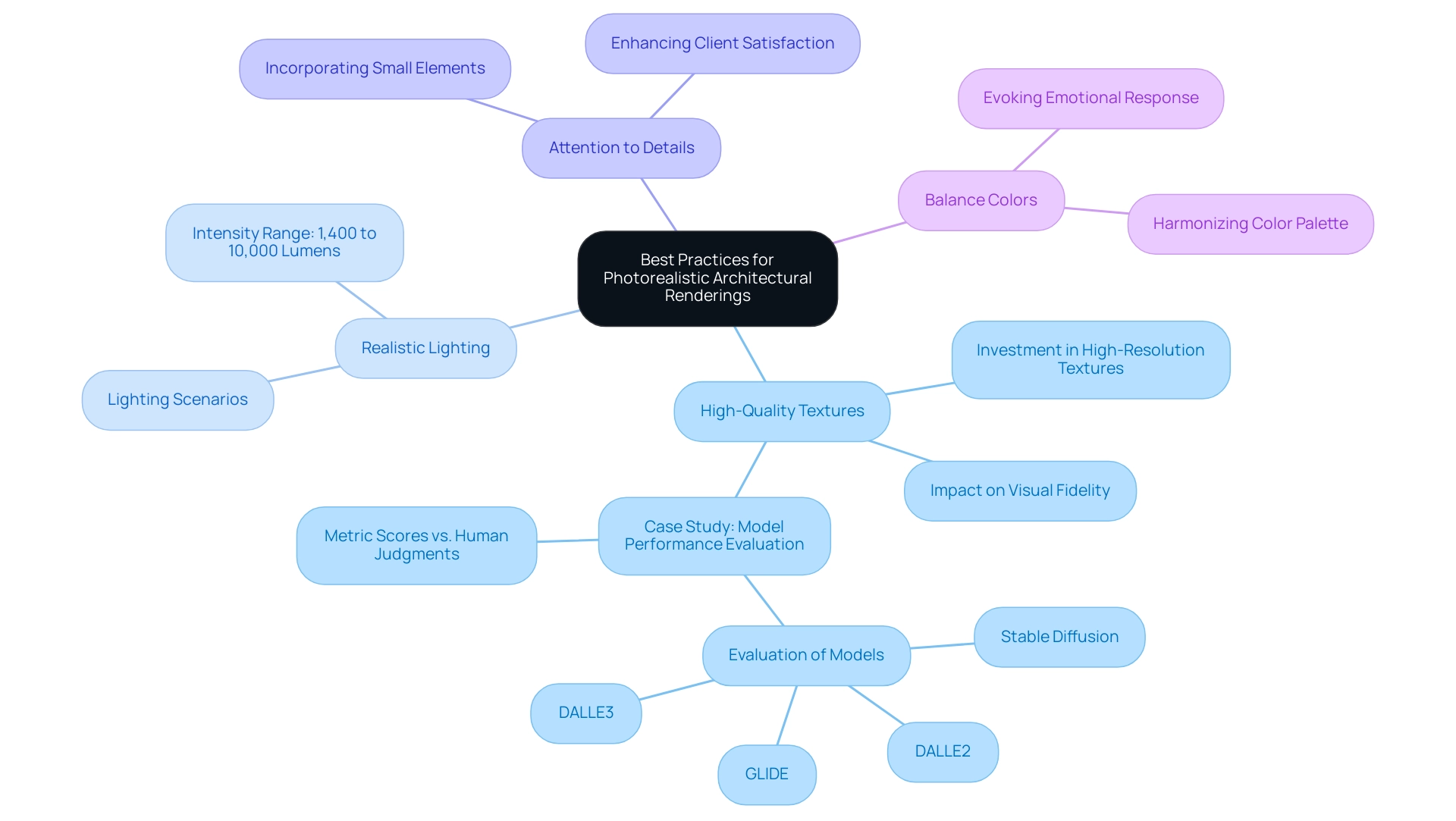 How to Create Engaging Architectural Renderings: A Step-by-Step Guide - J Scott Smith Visual ...