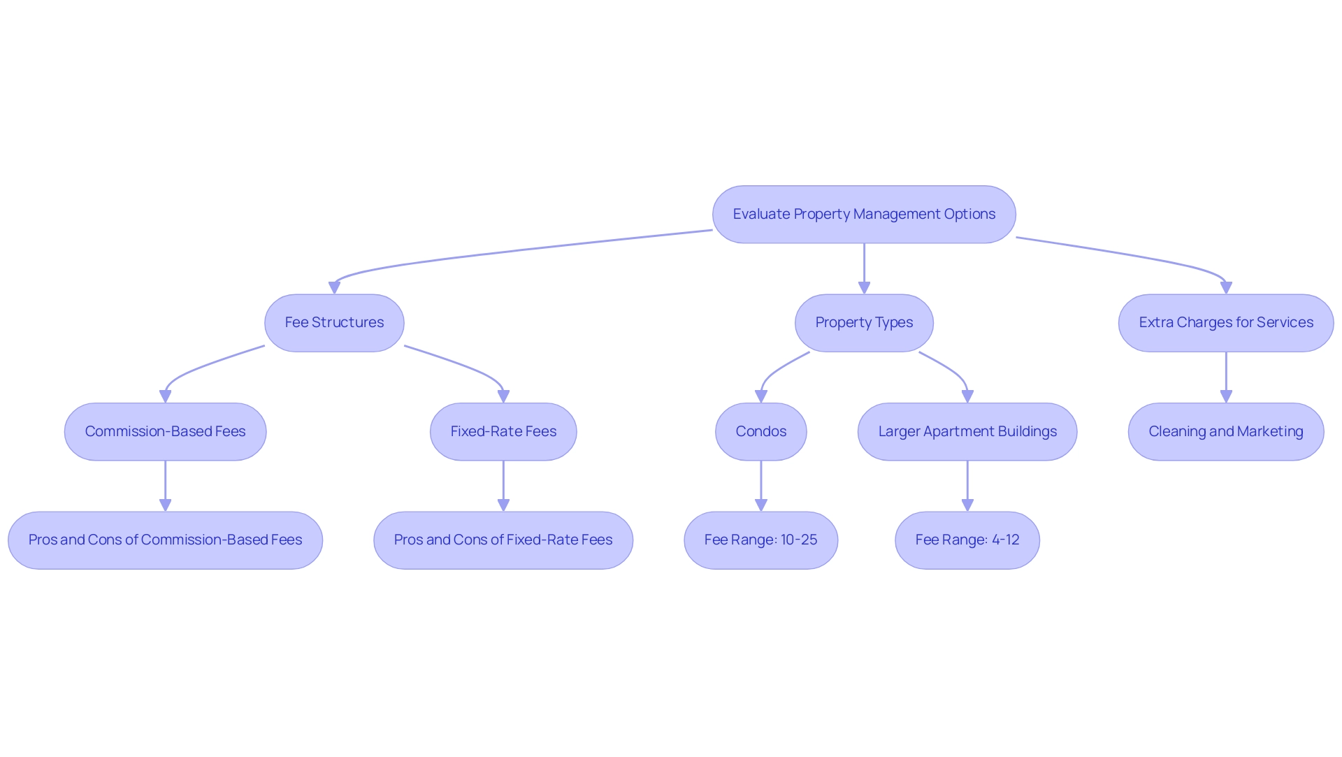 Best Practices for Property Management for Short-Term Rental Homes for ...