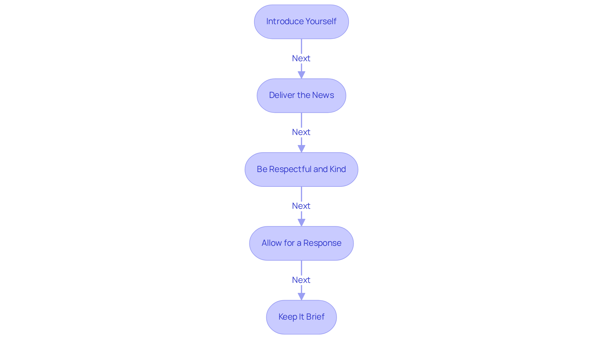 Mastering the Rejection Call After Interview: A Step-by-Step Guide ...