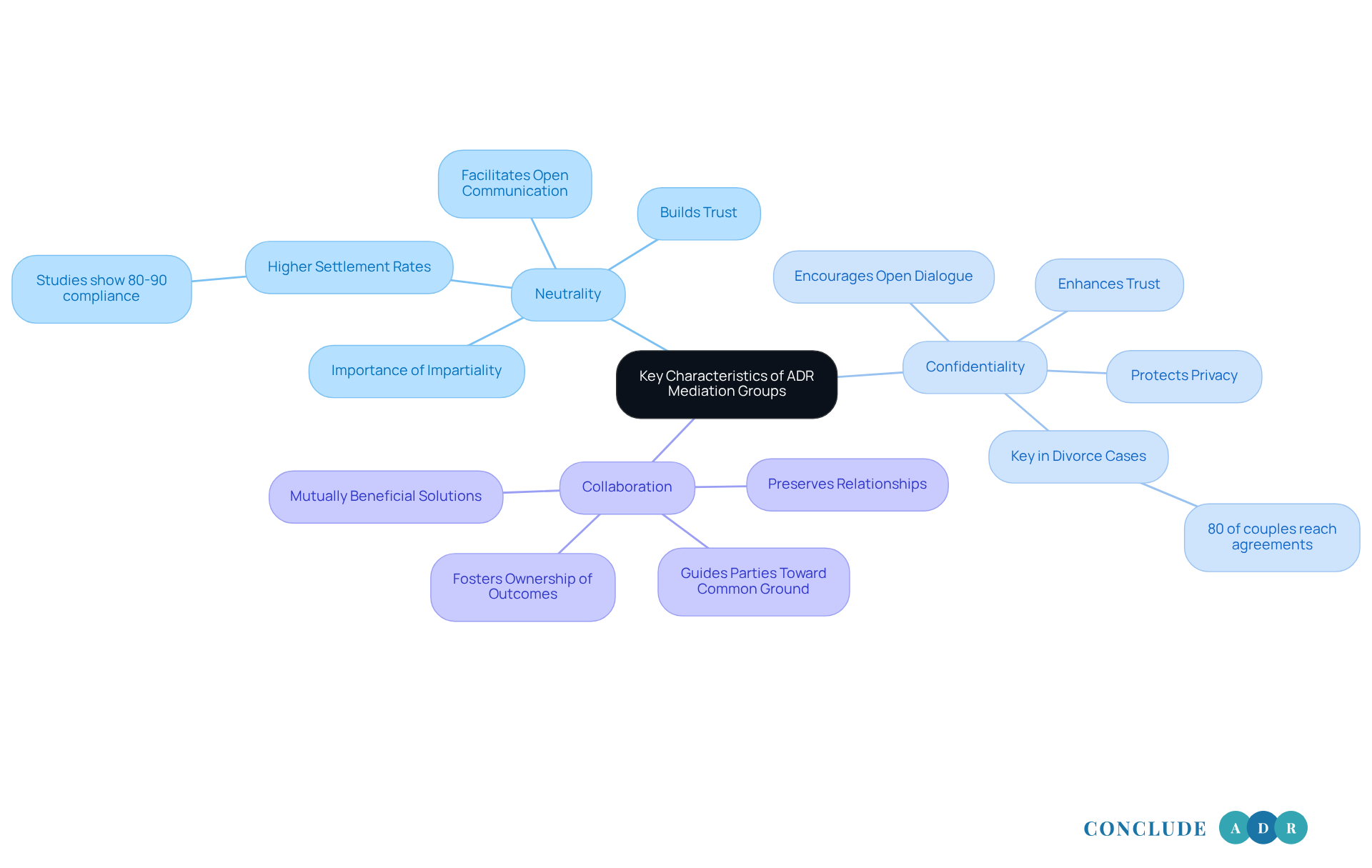 Understanding ADR Mediation Groups: Definition, Role, and Key Traits